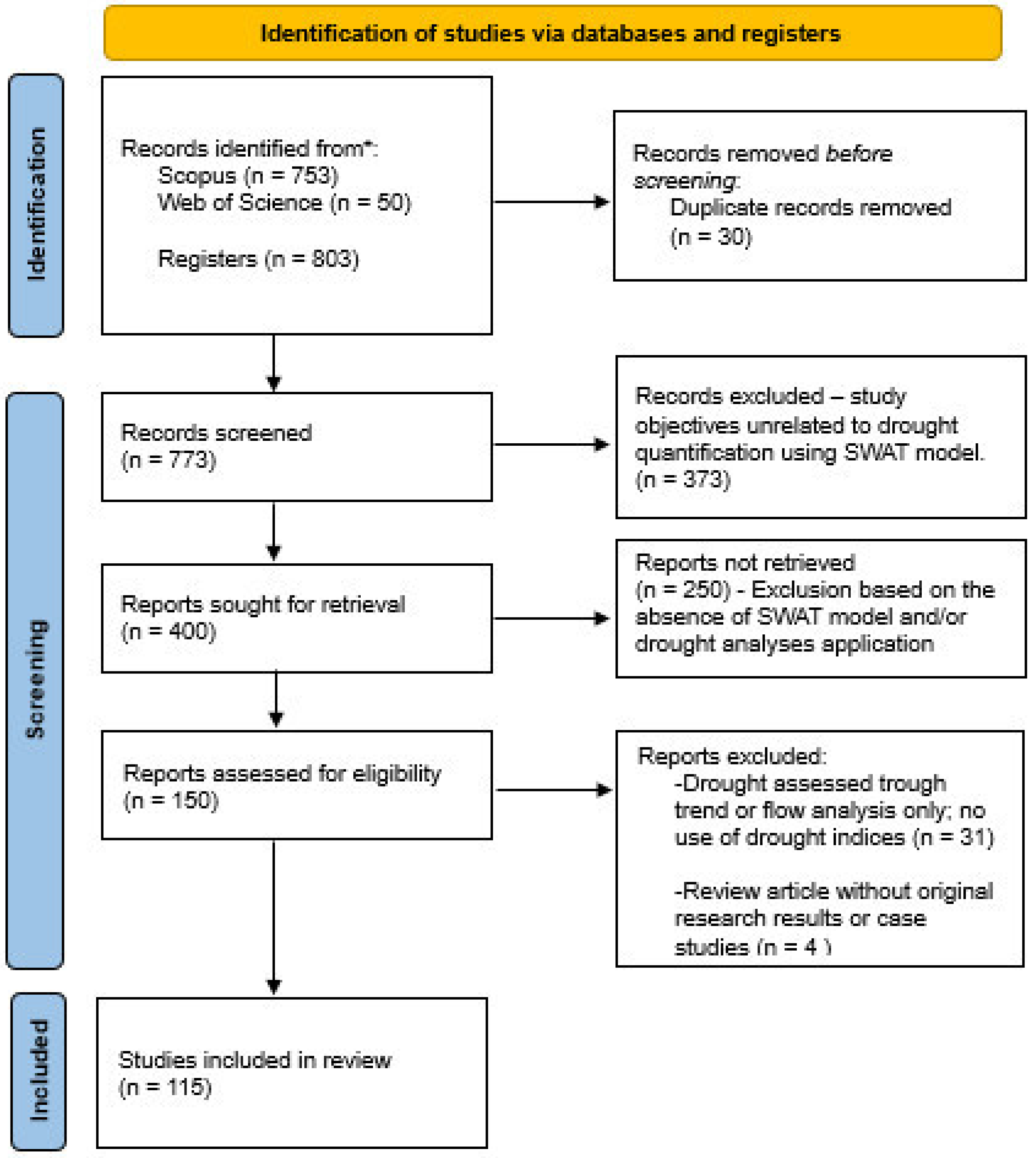 SWAT Model and Drought Indices: A Systematic Review of Progress ...