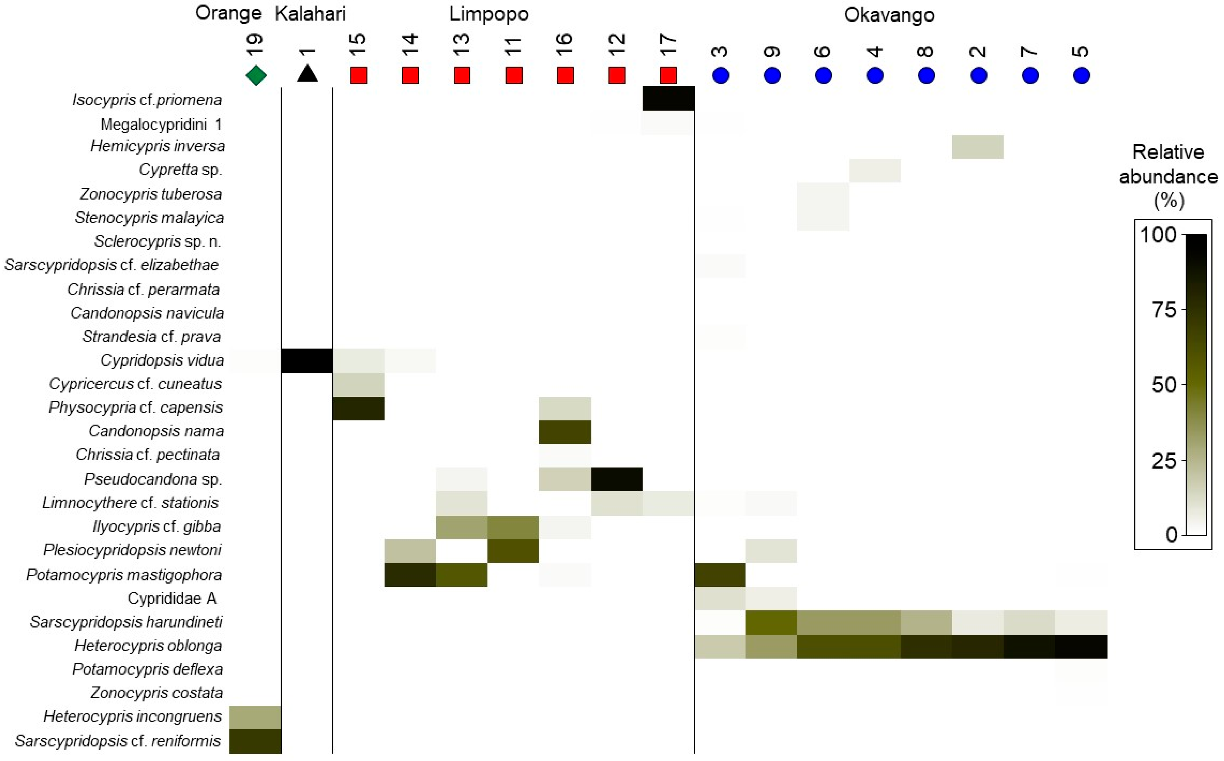 Integrating Spatial, Bioclimatic, and Biotic Predictors of Ostracod ...