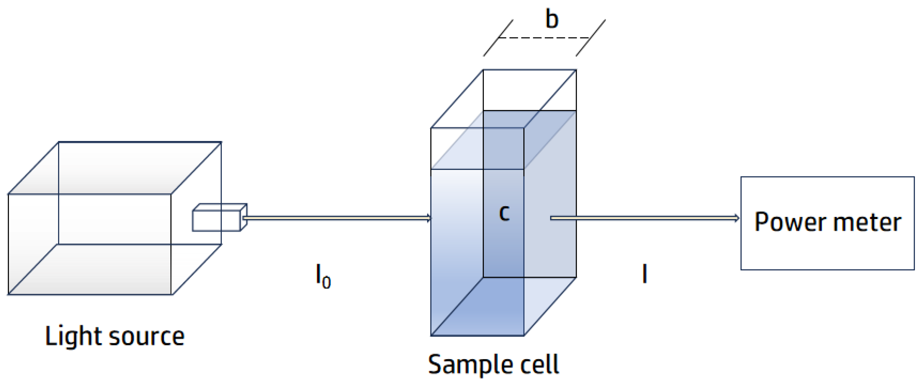 Detection of Water Quality COD Based on the Integration of Laser ...