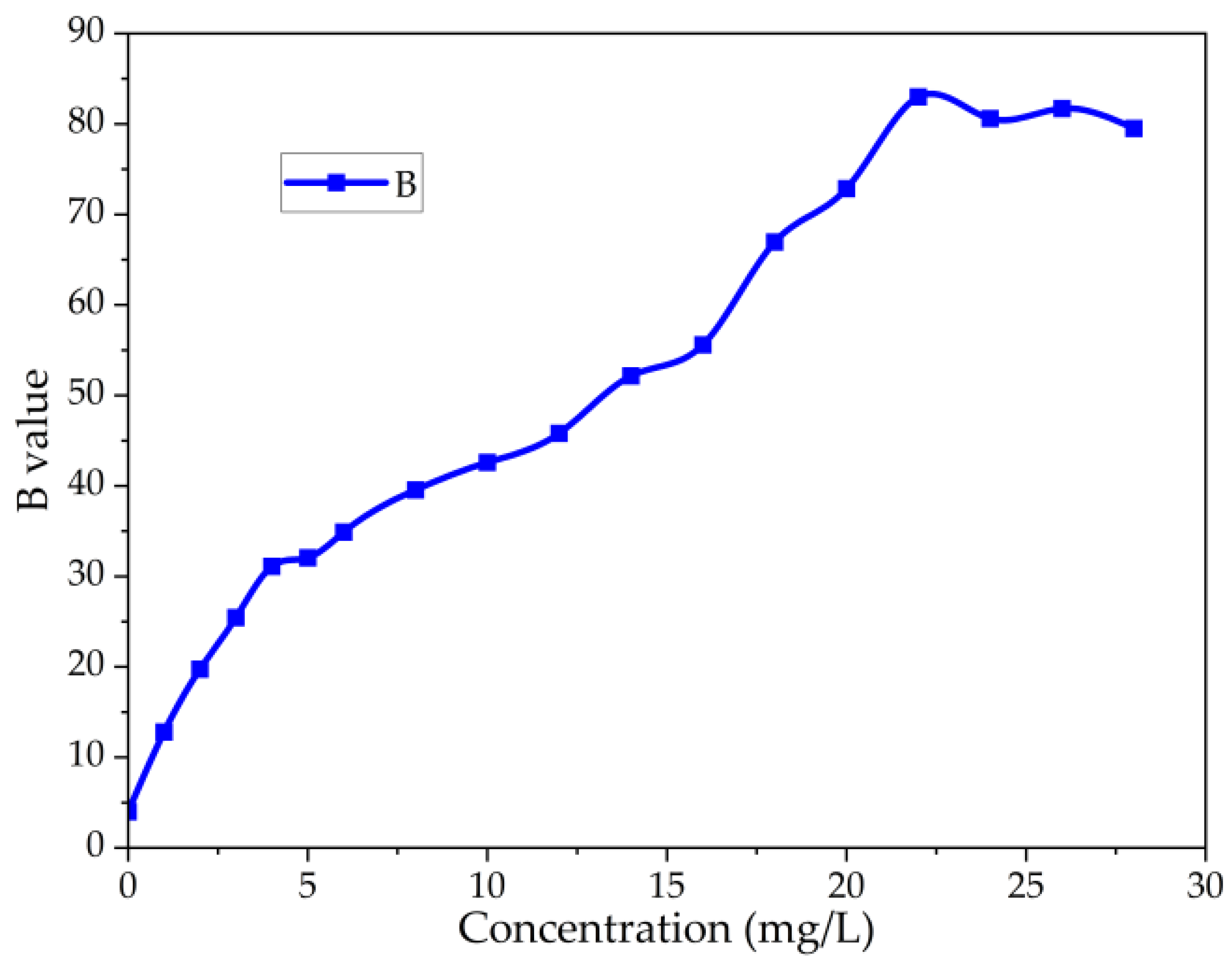 Detection of Water Quality COD Based on the Integration of Laser ...