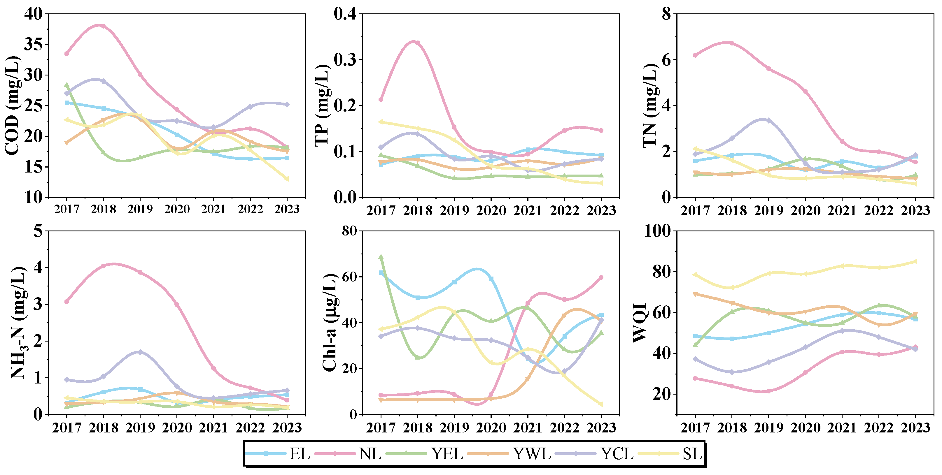 Spatio-Temporal Variation in Water Quality in Urban Lakes and Land Use ...