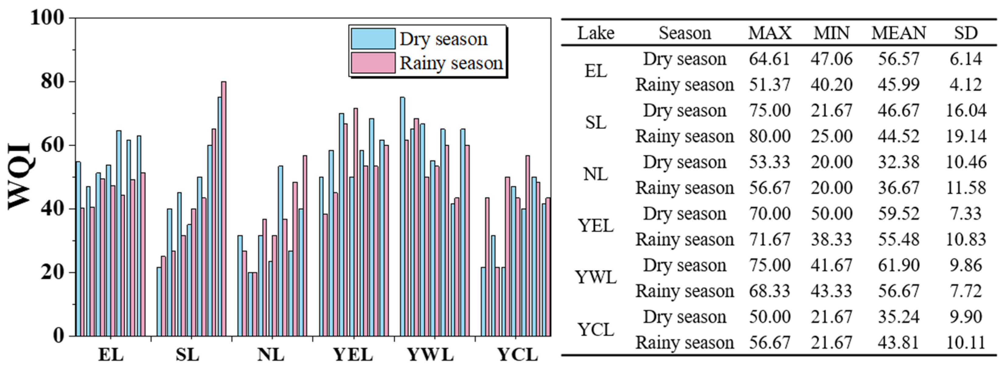 Spatio-Temporal Variation in Water Quality in Urban Lakes and Land Use ...
