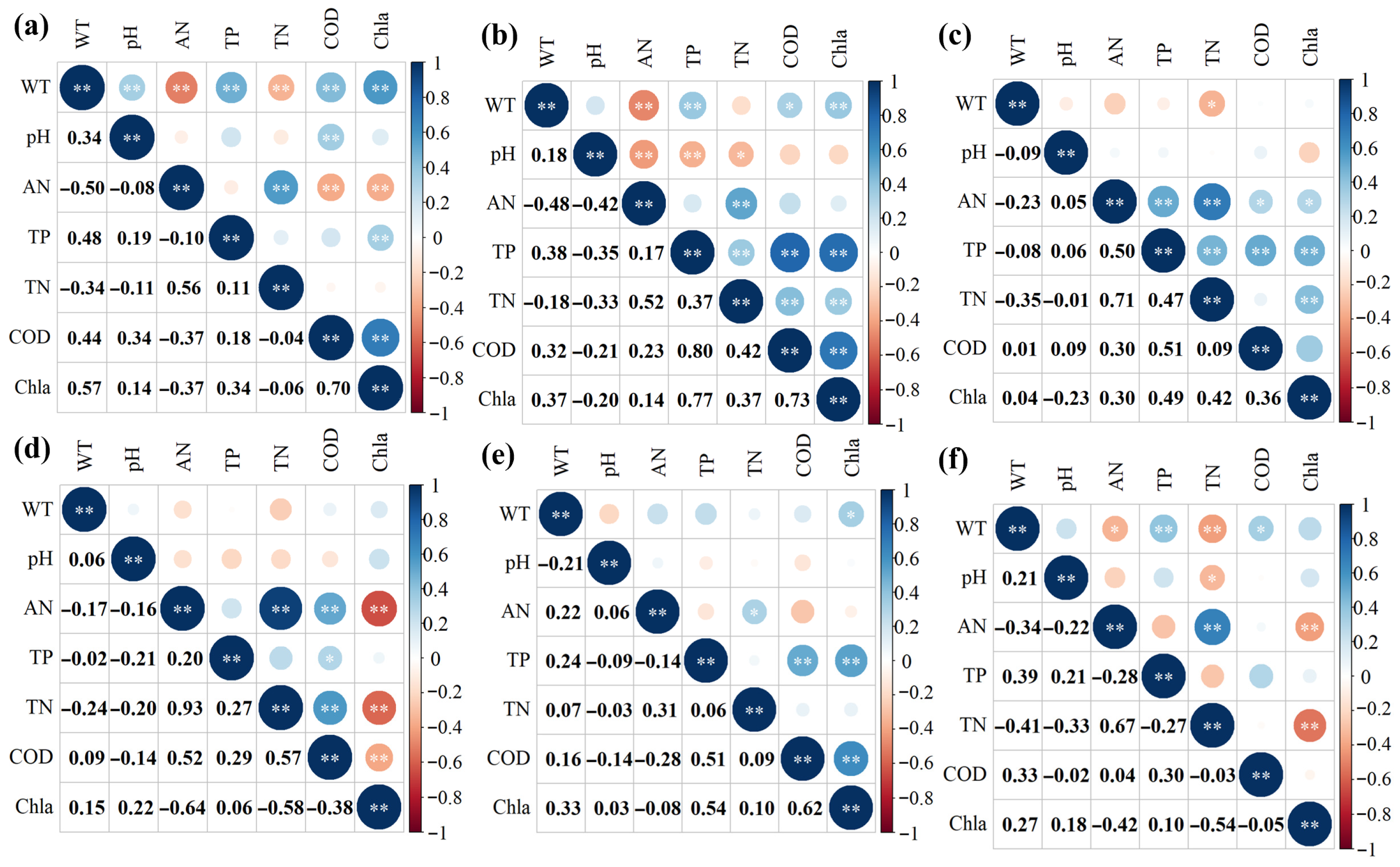 Spatio-Temporal Variation in Water Quality in Urban Lakes and Land Use ...