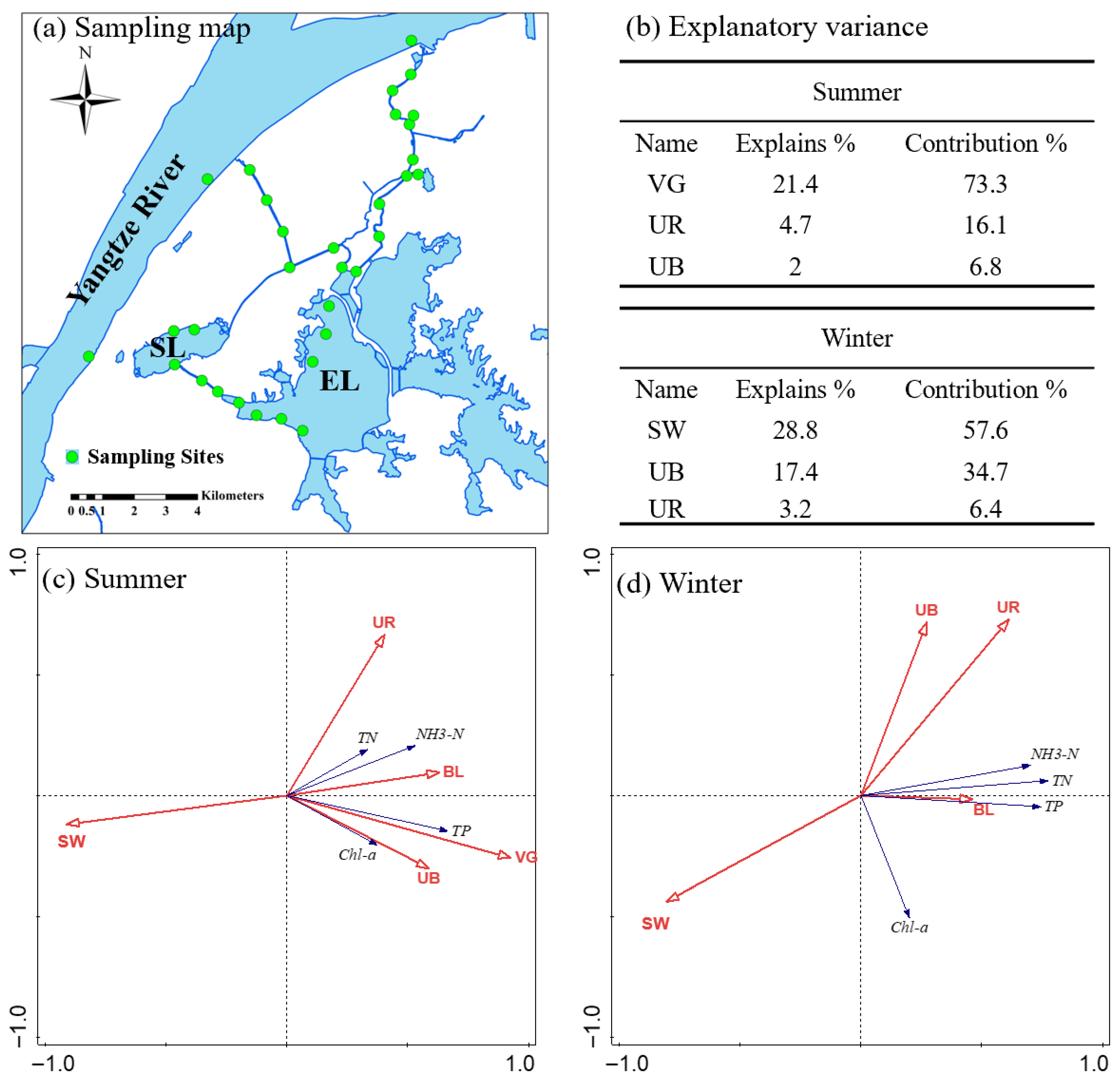 Spatio-Temporal Variation in Water Quality in Urban Lakes and Land Use ...