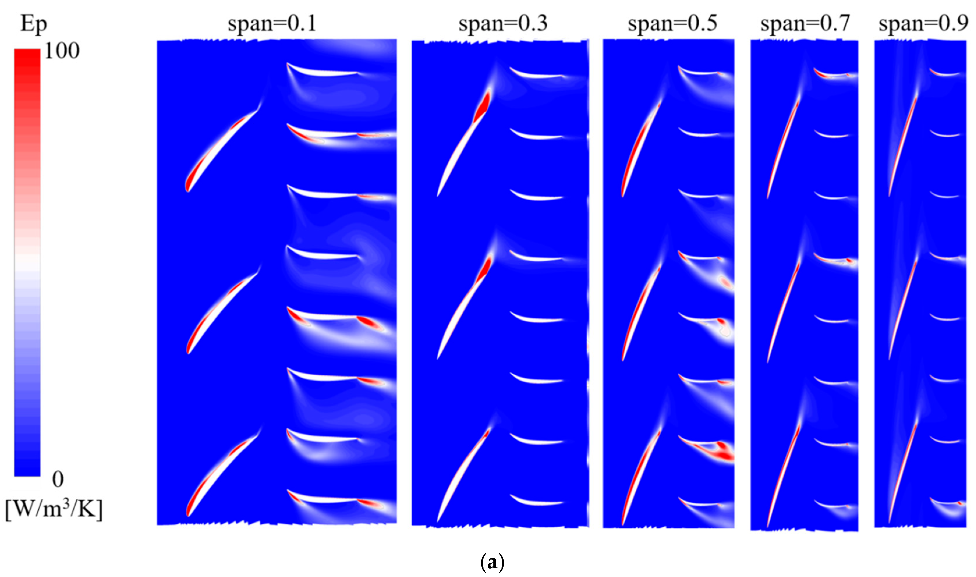 Comparative Analysis of Internal Complex Flow and Energy Loss in a ...