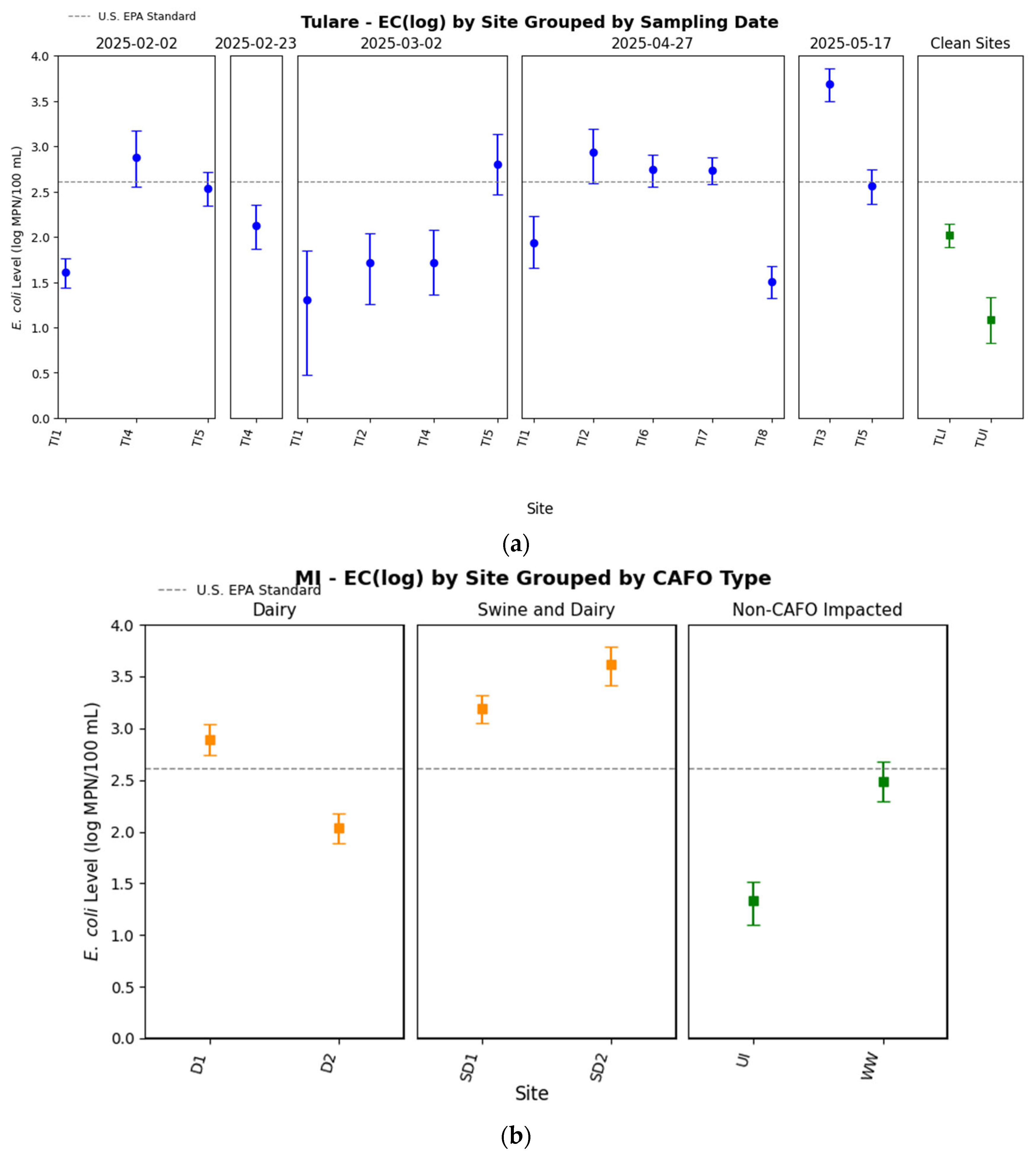 Elevated Antibiotic Resistance in Escherichia coli from Surface Waters ...