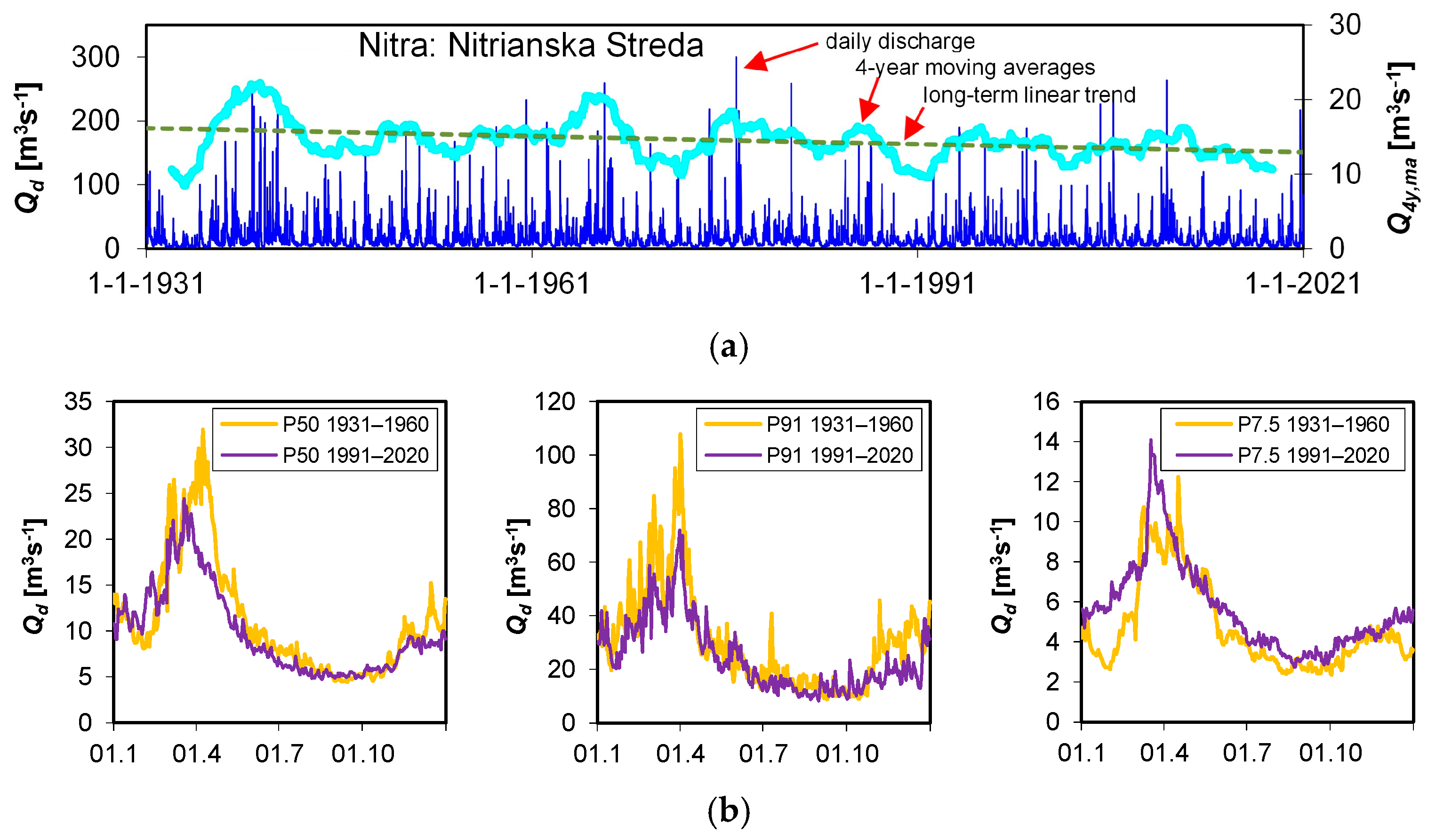 Assessment of Water Balance and Future Runoff in the Nitra River Basin ...