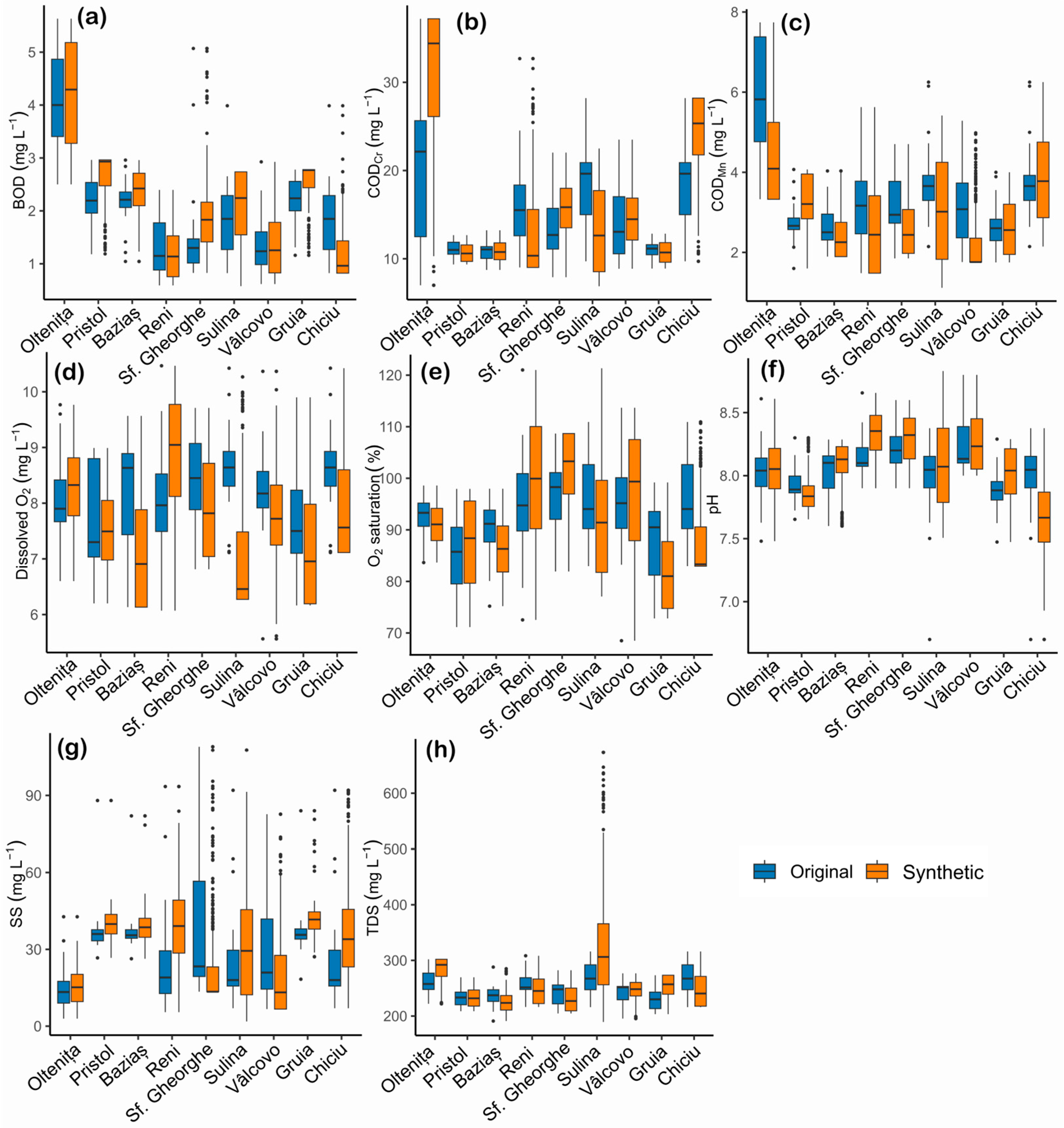 Feasibility of Conditional Tabular Generative Adversarial Networks for ...