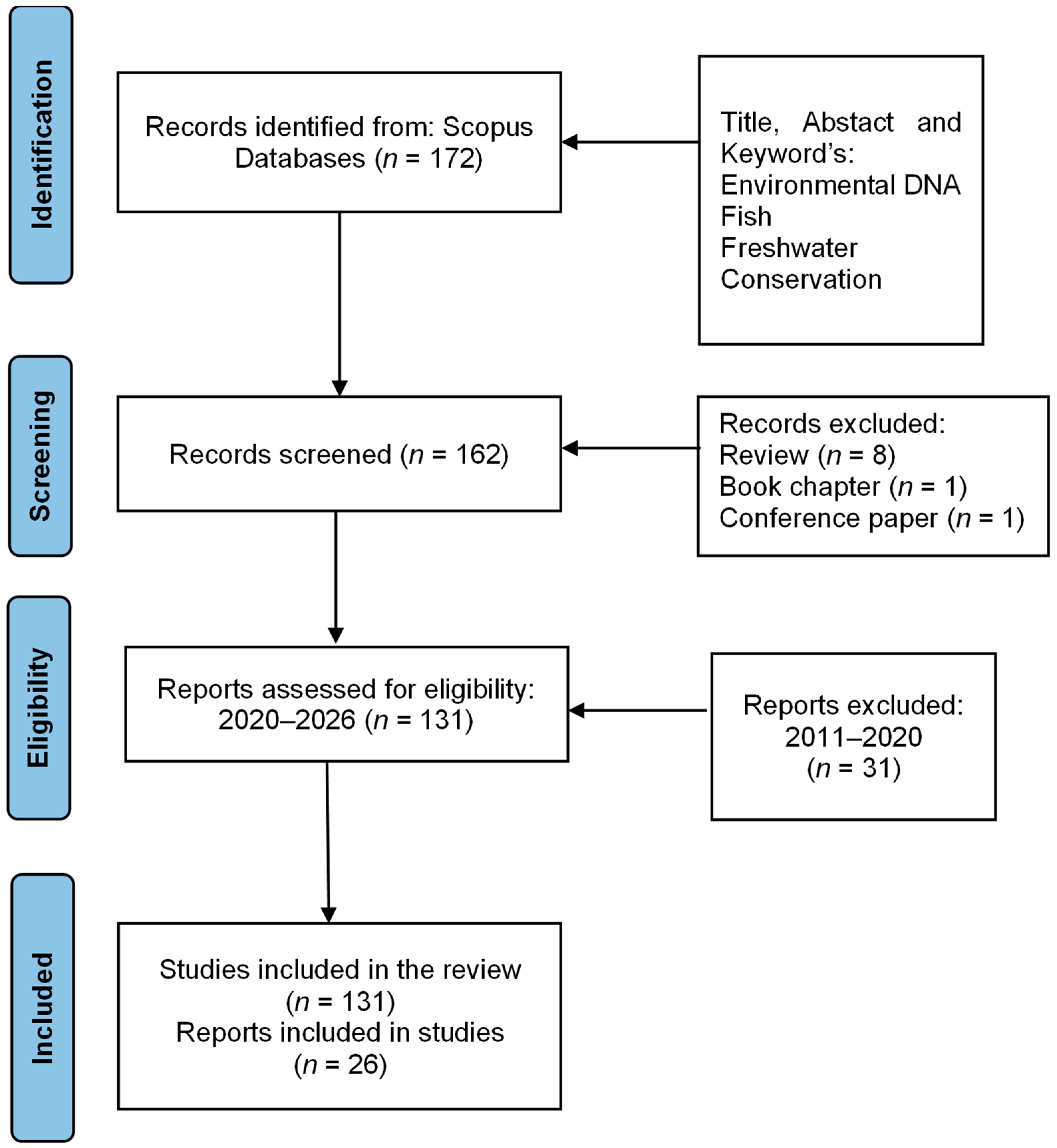 Environmental DNA as a Tool for Freshwater Fish Conservation: A ...
