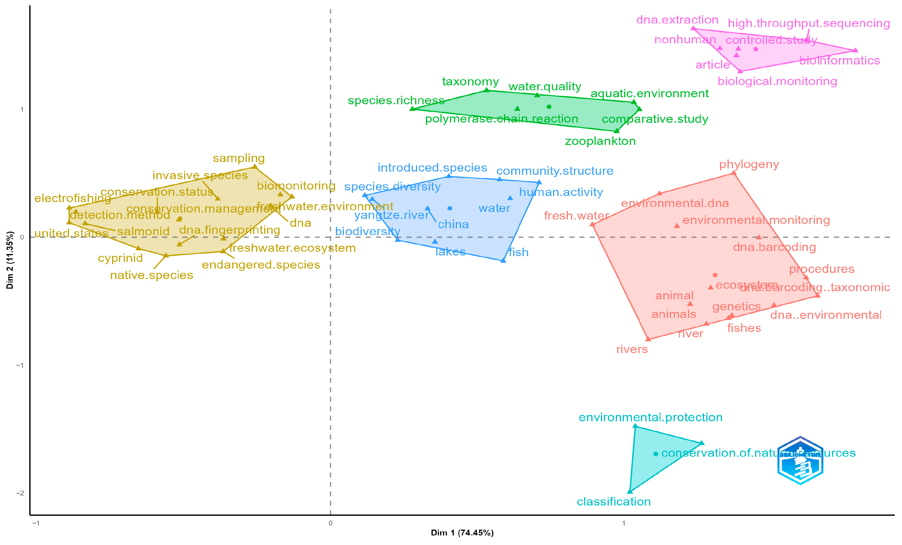 Environmental DNA as a Tool for Freshwater Fish Conservation: A ...