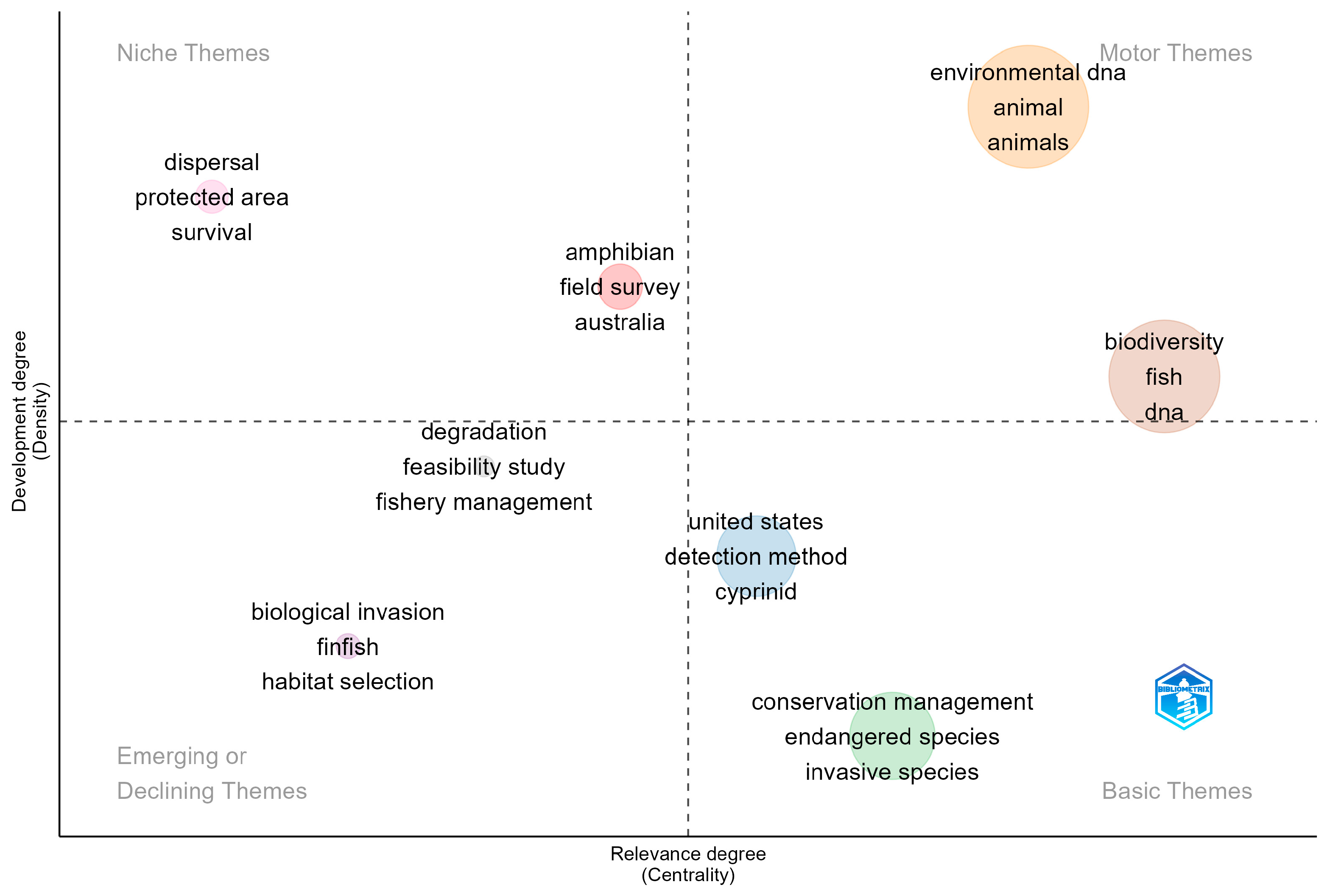 Environmental DNA as a Tool for Freshwater Fish Conservation: A ...