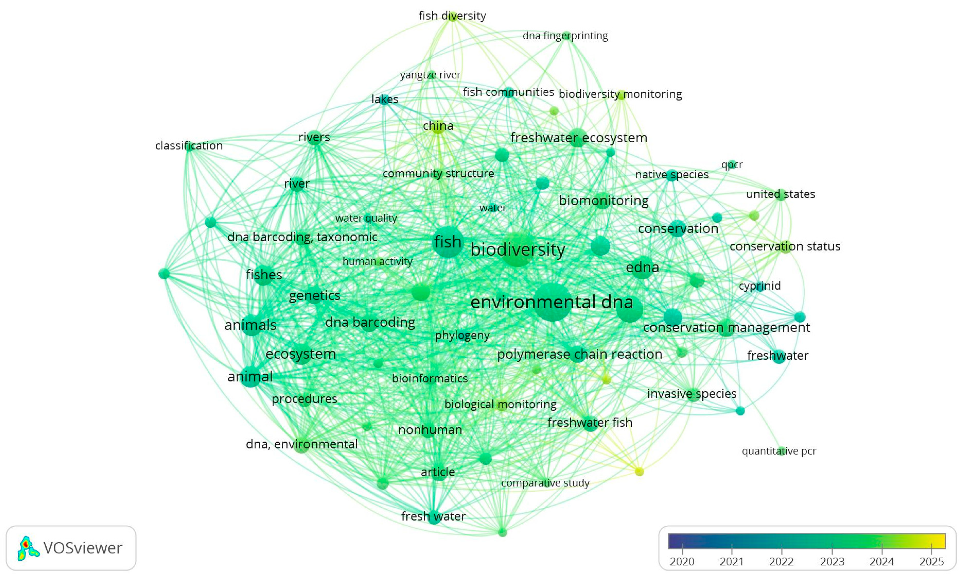 Environmental DNA as a Tool for Freshwater Fish Conservation: A ...
