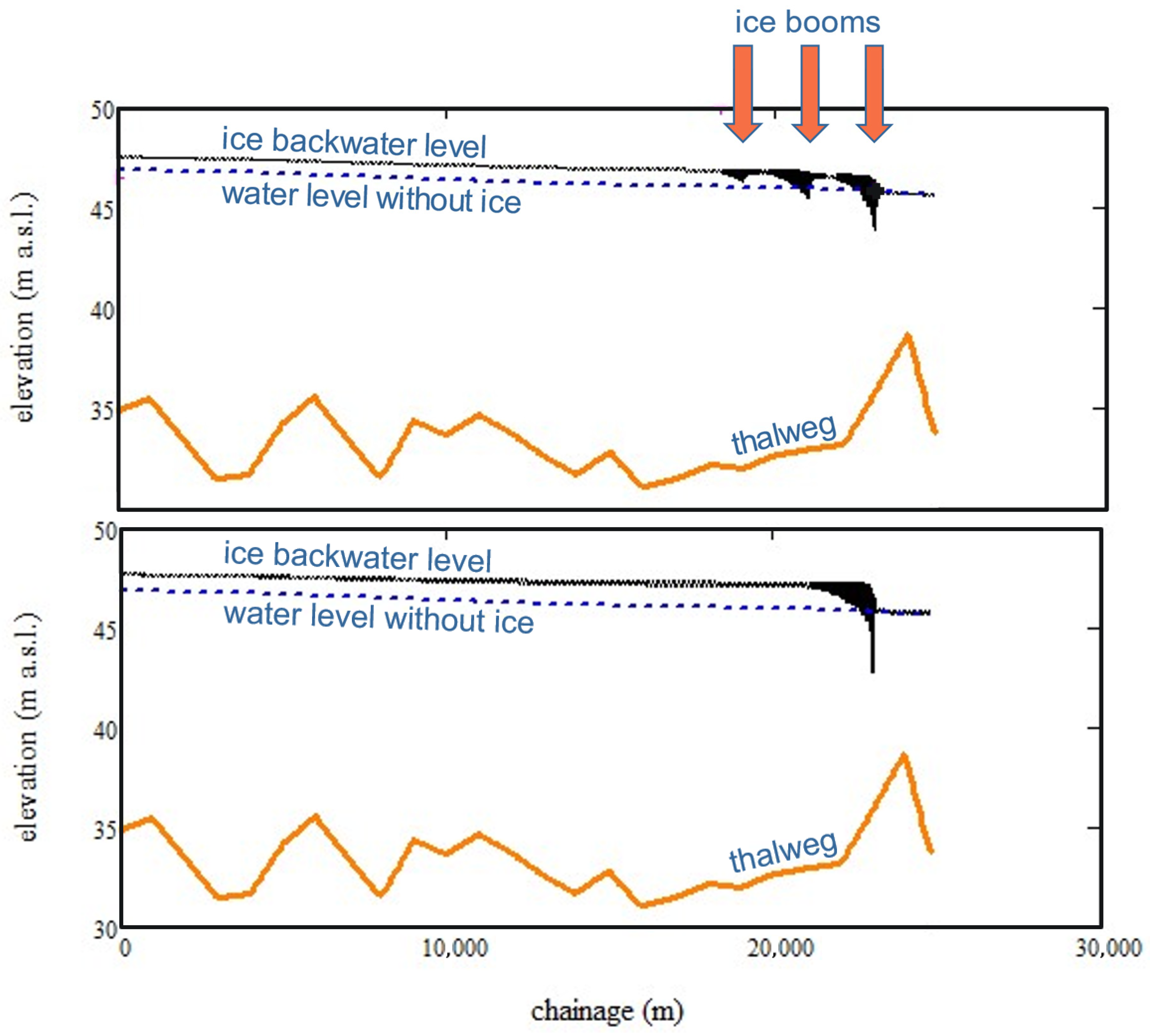 Increasing Computational Efficiency of a River Ice Model to Help ...