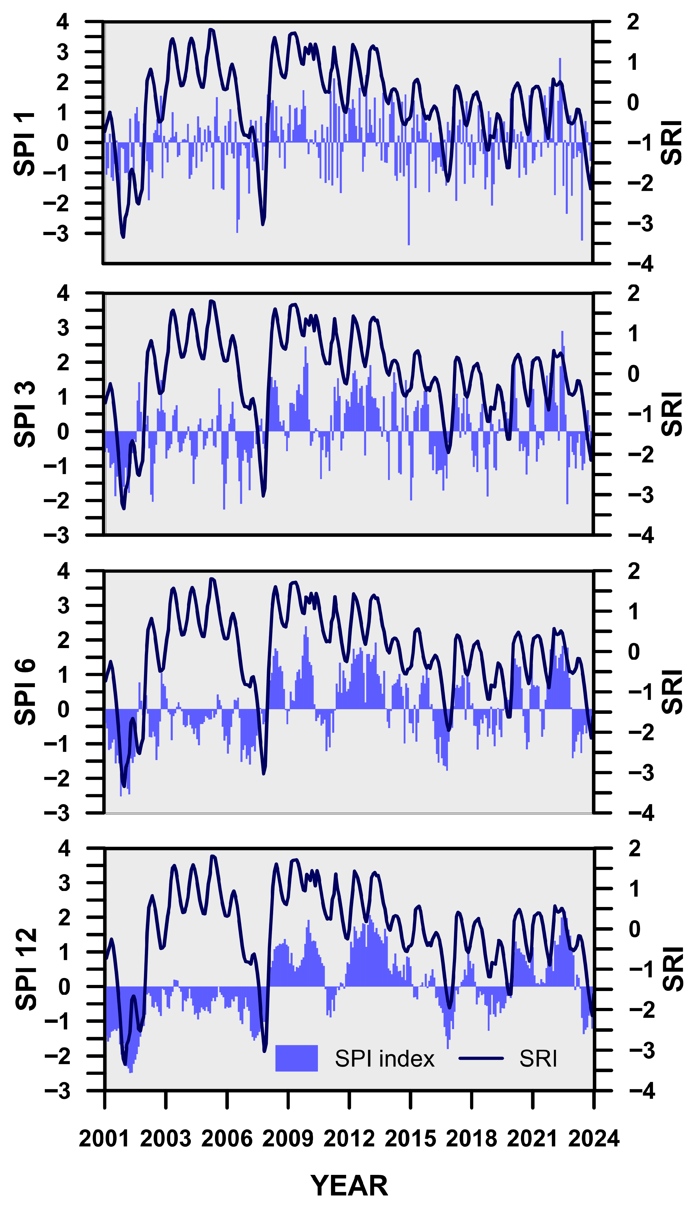 Linking Precipitation Deficits to Reservoir Storage: Robust Statistical ...
