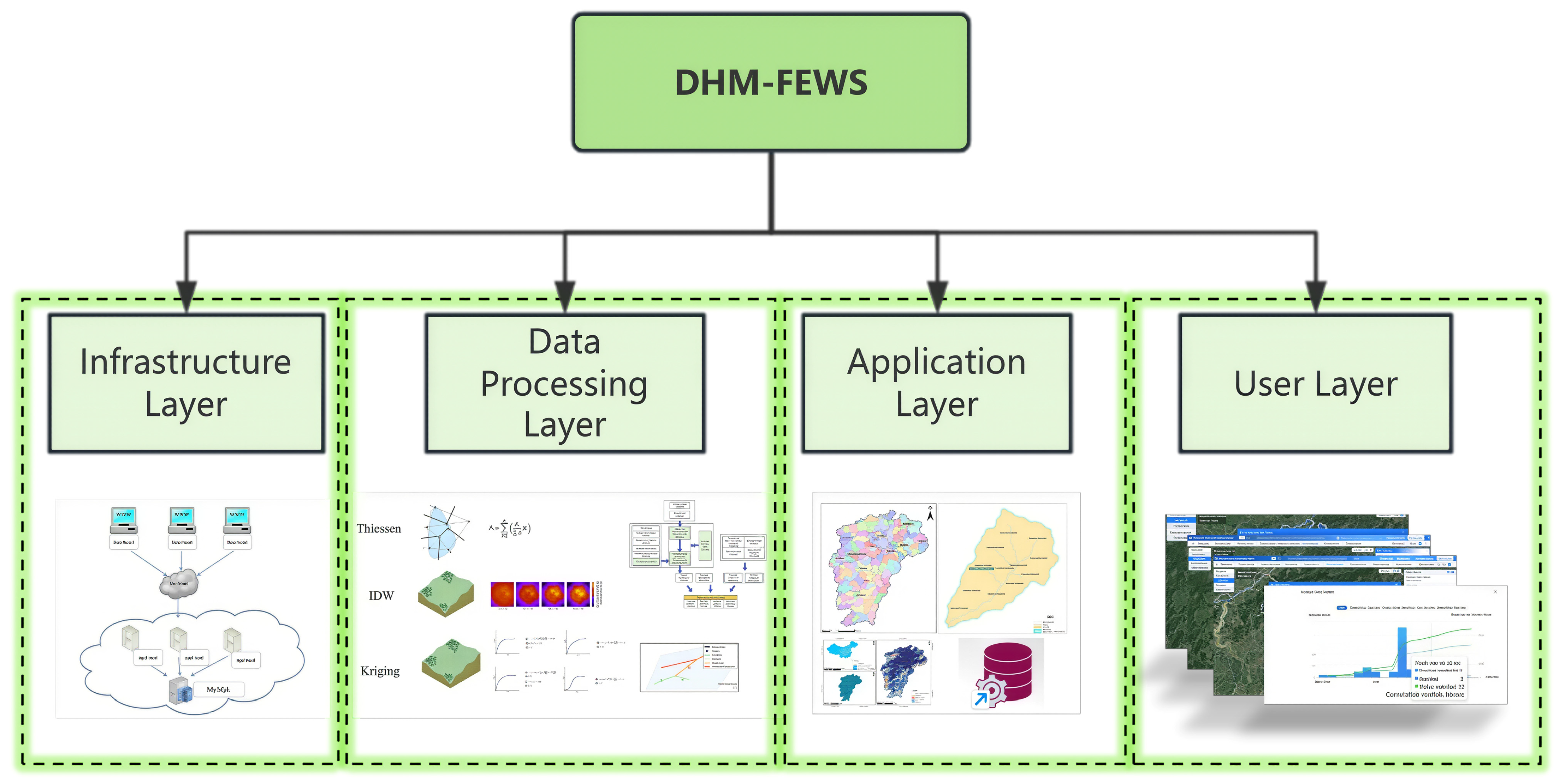 Development and Application of a Distributed Hydrological Model ...