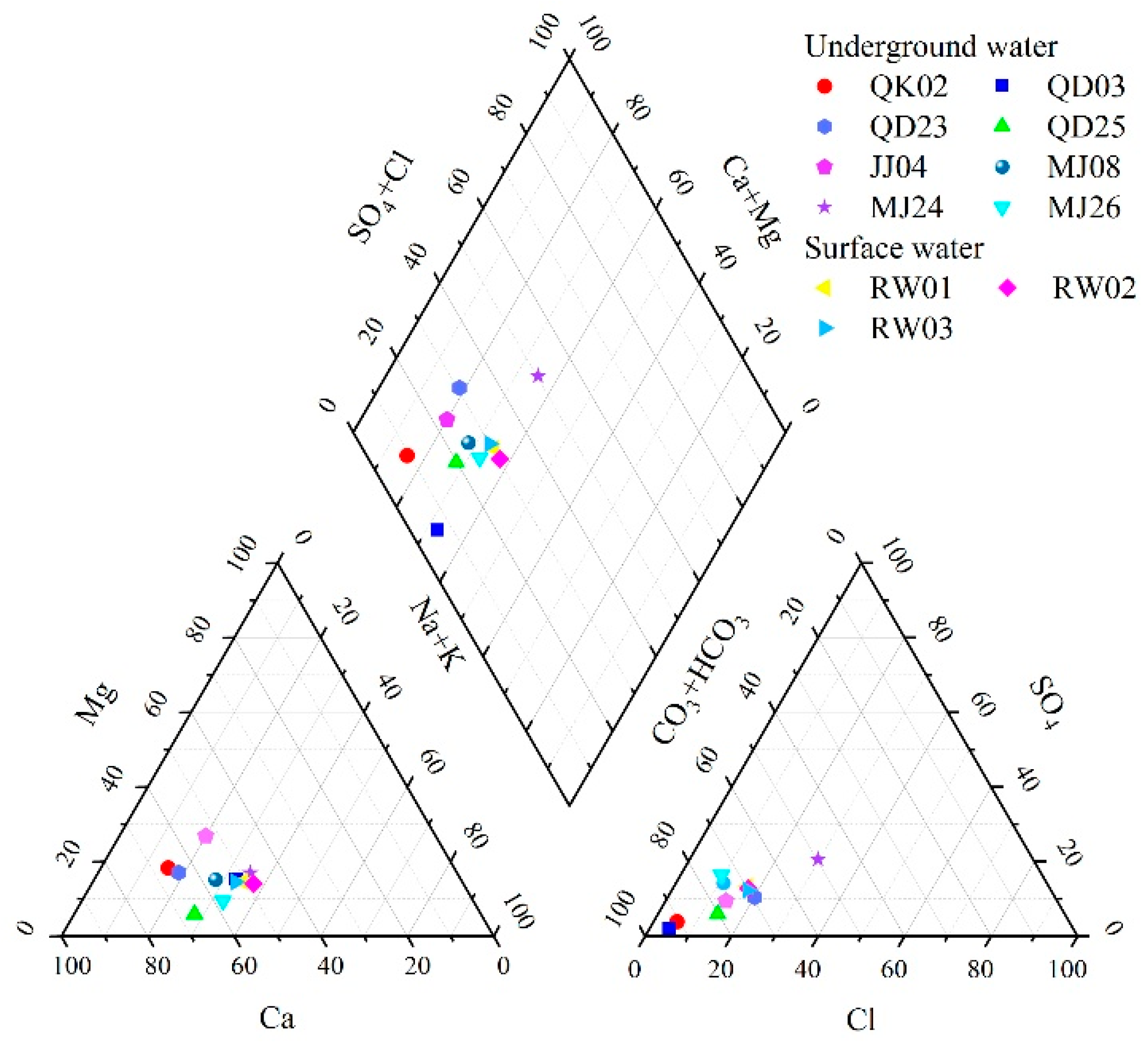 Hydrogeochemical Characteristics and Formation Mechanism of Metasilicic ...