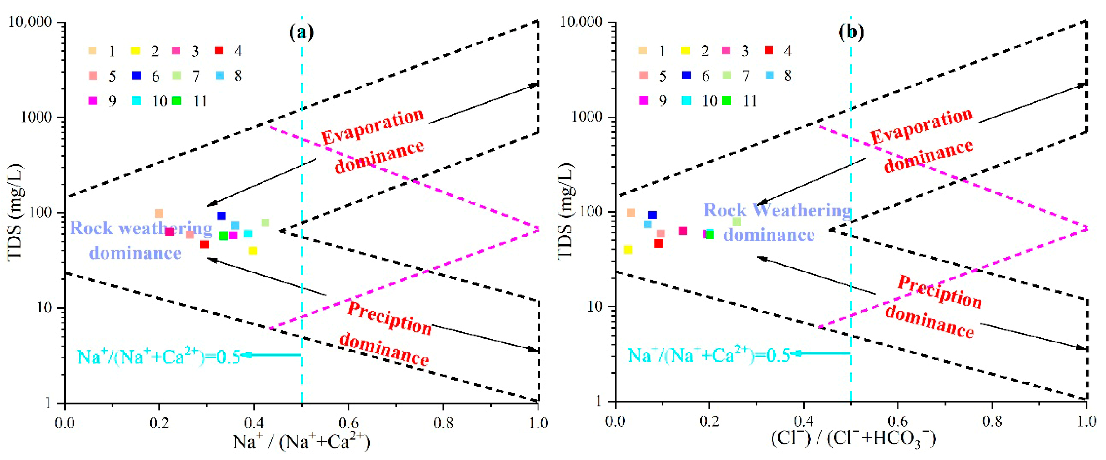 Hydrogeochemical Characteristics and Formation Mechanism of Metasilicic ...