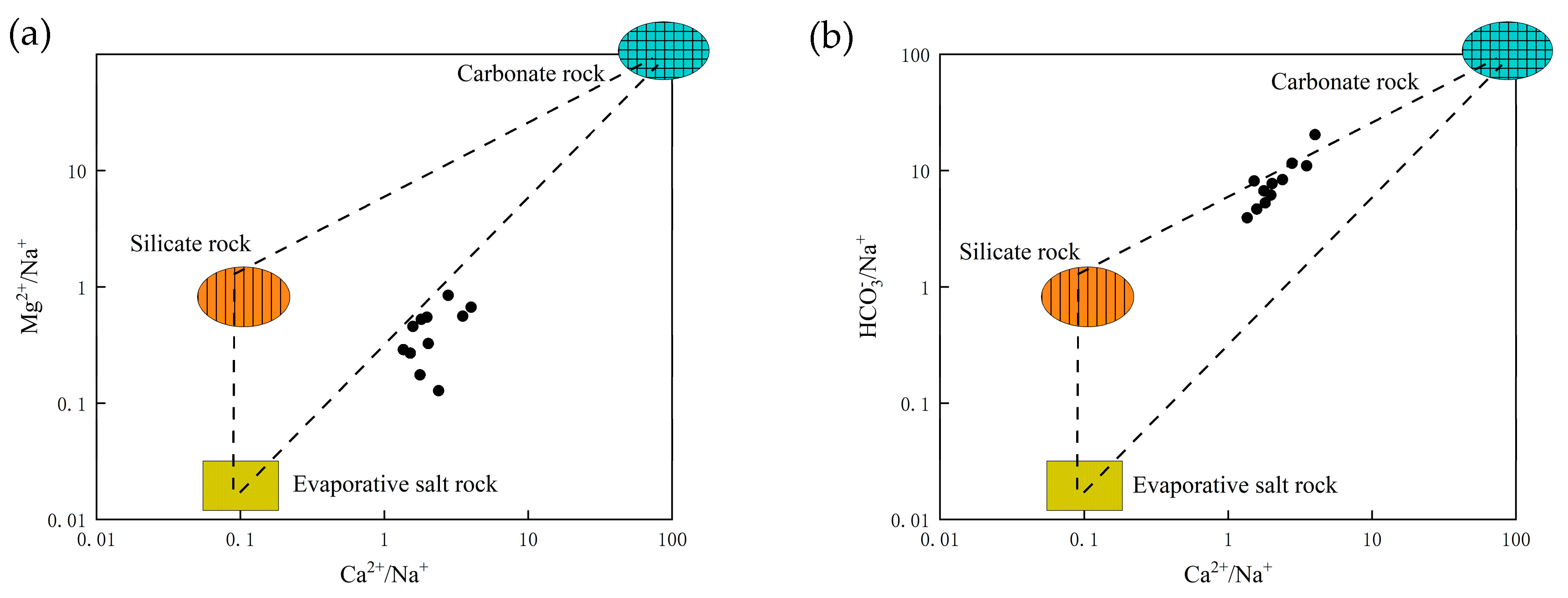 Hydrogeochemical Characteristics and Formation Mechanism of Metasilicic ...
