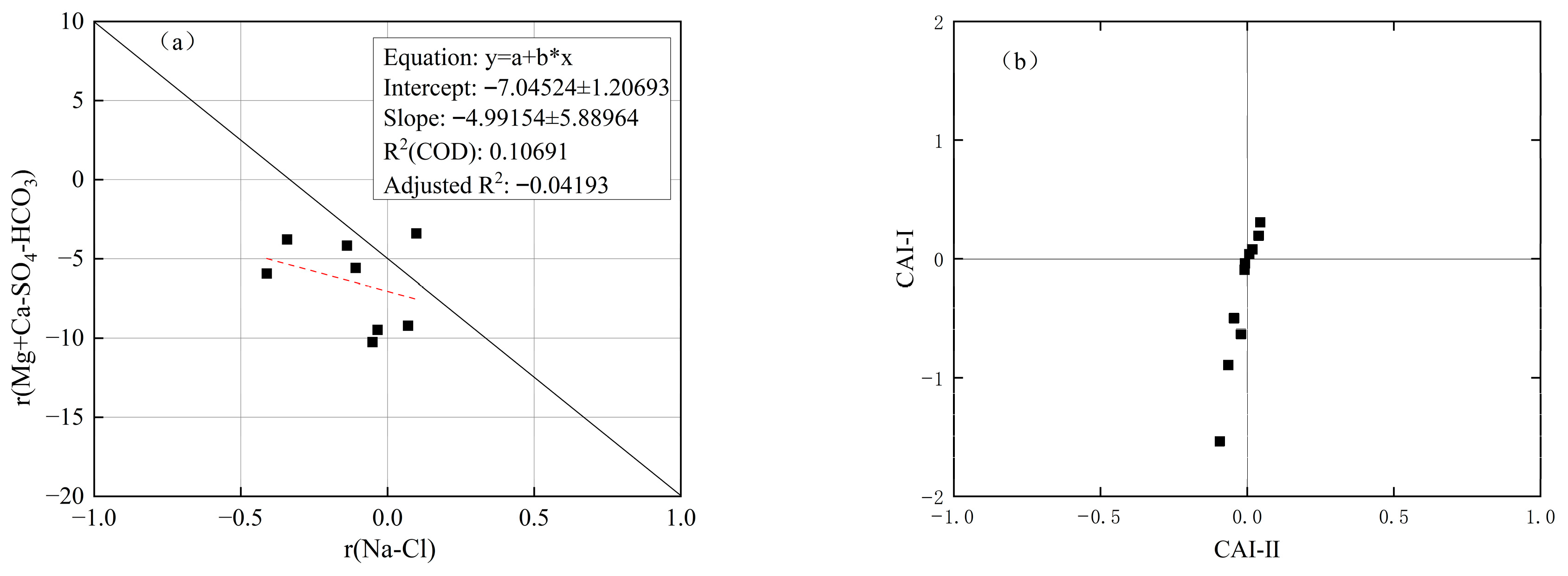 Hydrogeochemical Characteristics and Formation Mechanism of Metasilicic ...