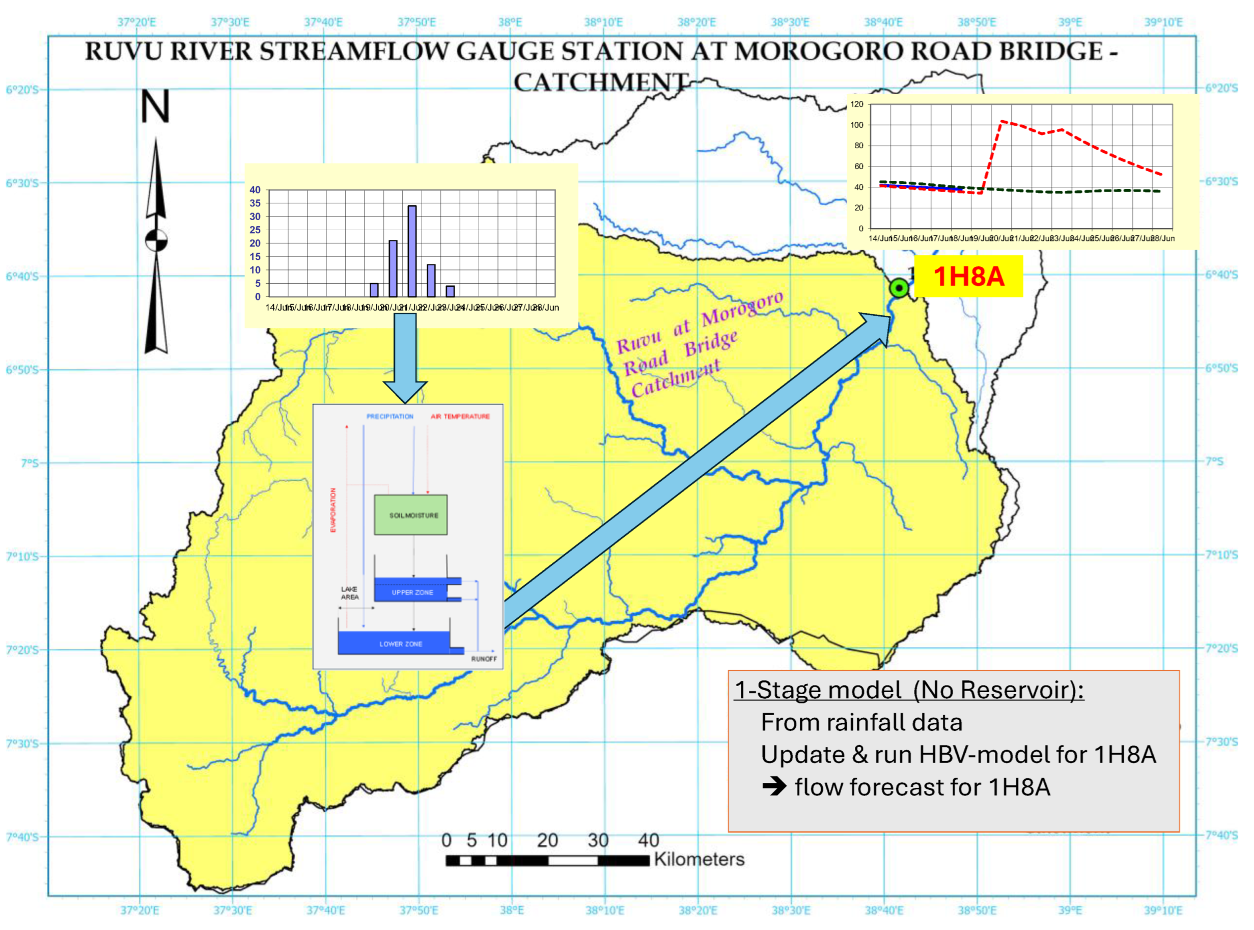 An Operational Streamflow Forecasting System for a Data-Scarce ...