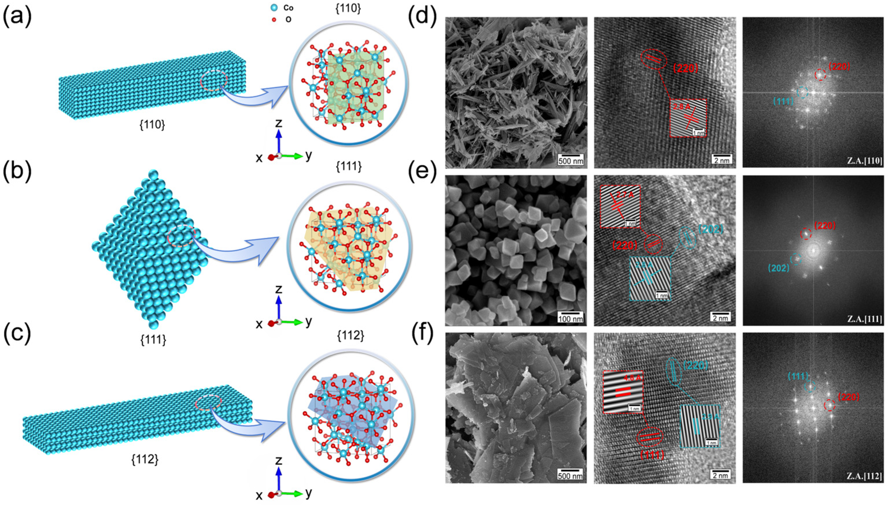 Facet-Dependent Electrocatalysis of Spinel Co3O4 for Enhanced Chlorine ...