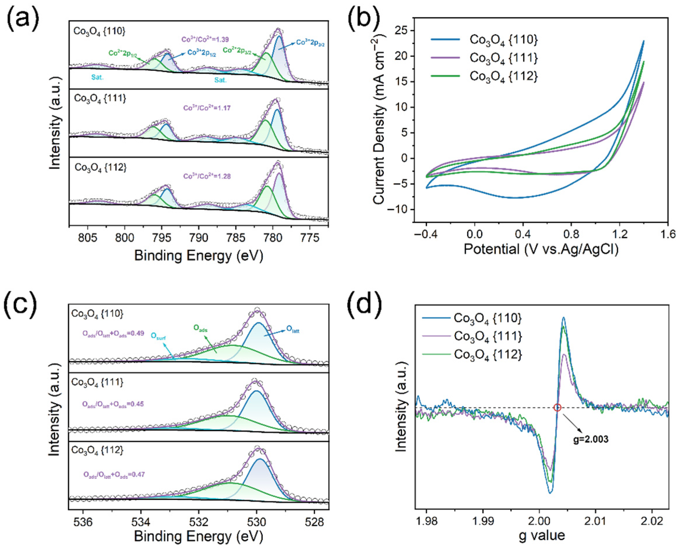 Facet-Dependent Electrocatalysis of Spinel Co3O4 for Enhanced Chlorine ...