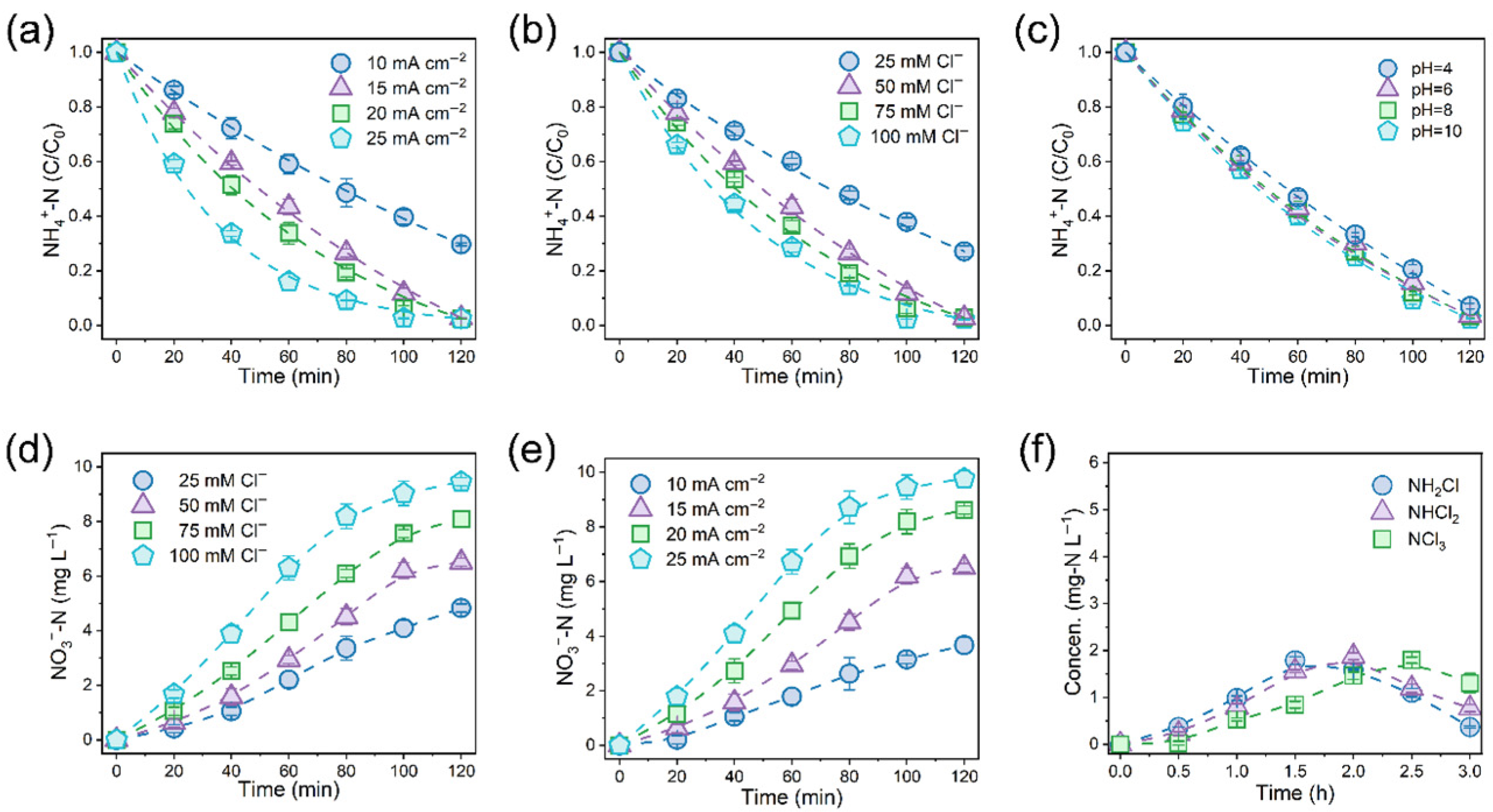Facet-Dependent Electrocatalysis of Spinel Co3O4 for Enhanced Chlorine ...