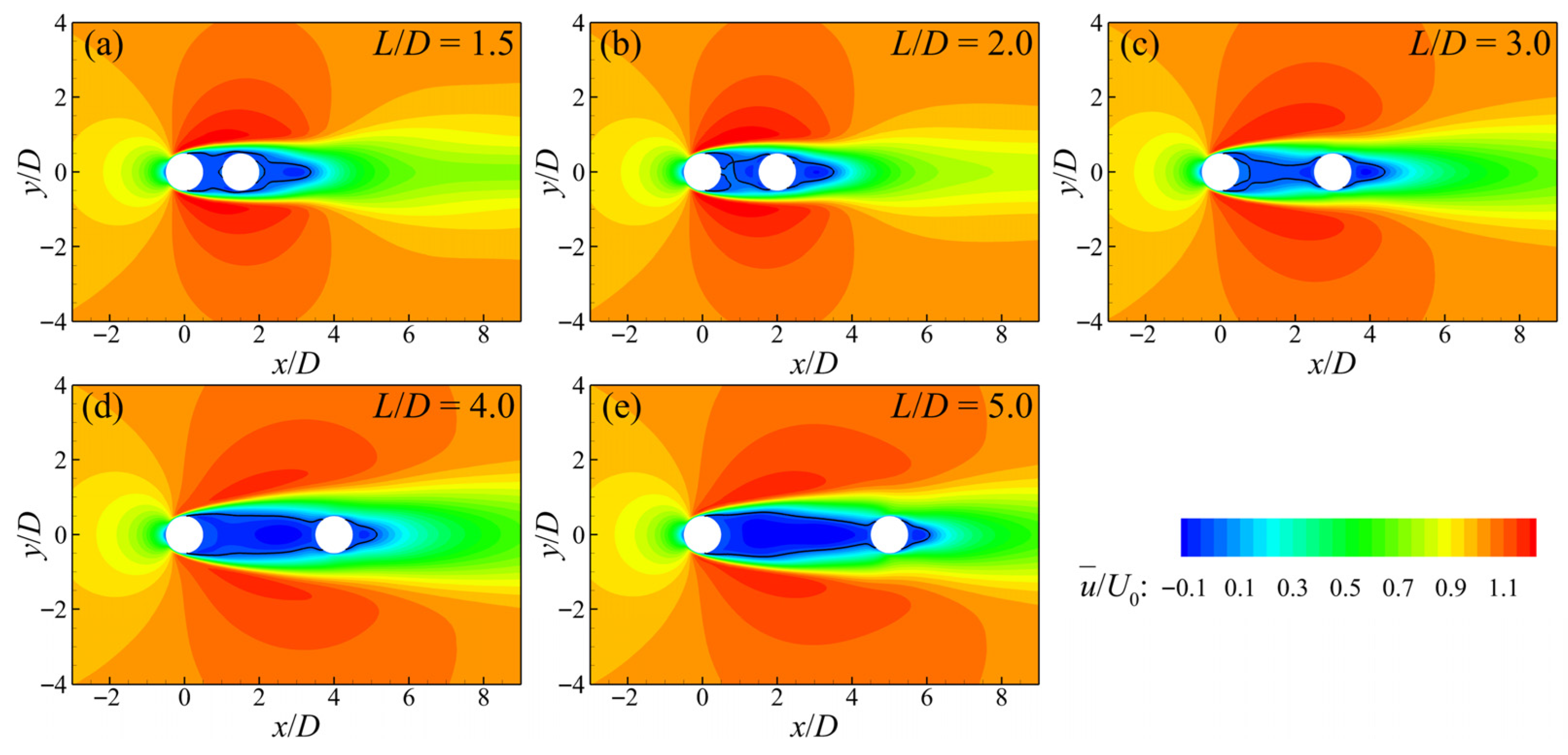 Large-Eddy Simulation of Flow Structures Around Two Finite-Length ...