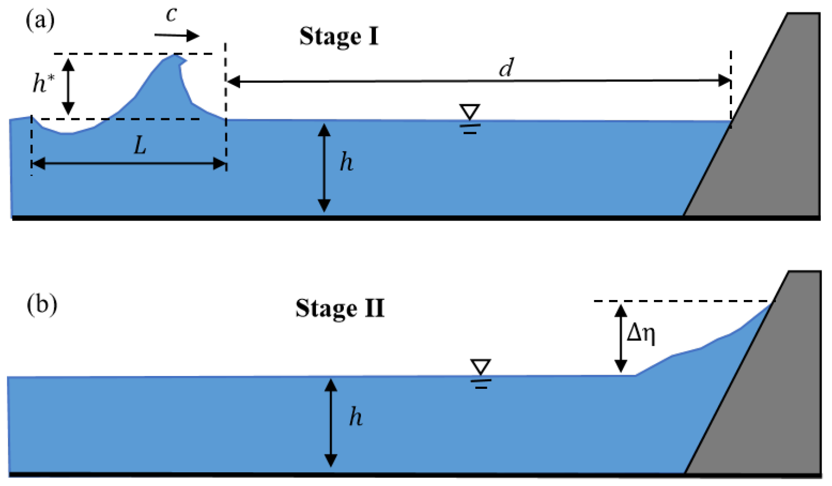 GMM-Enhanced Mixture-of-Experts Deep Learning for Impulsive Dam-Break ...