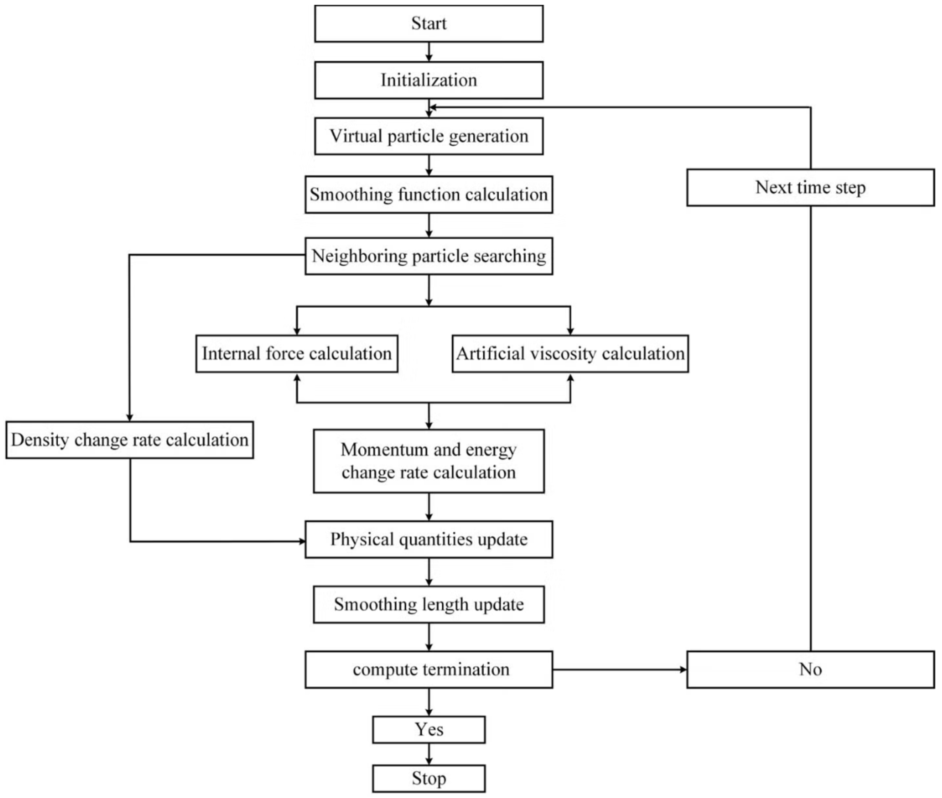 GMM-Enhanced Mixture-of-Experts Deep Learning for Impulsive Dam-Break ...