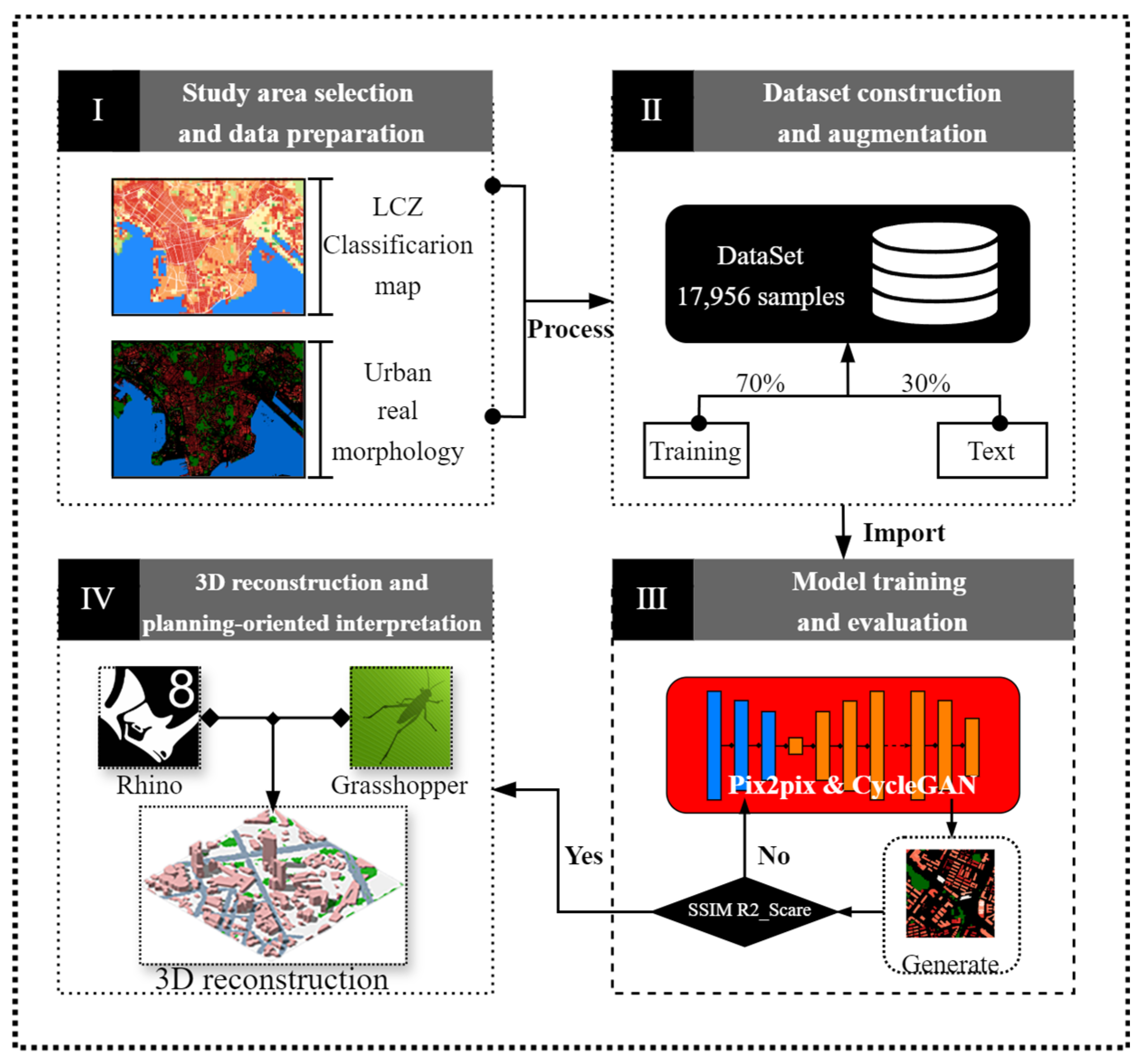 Local Climate Zone-Conditioned Generative Modelling of Urban Morphology ...