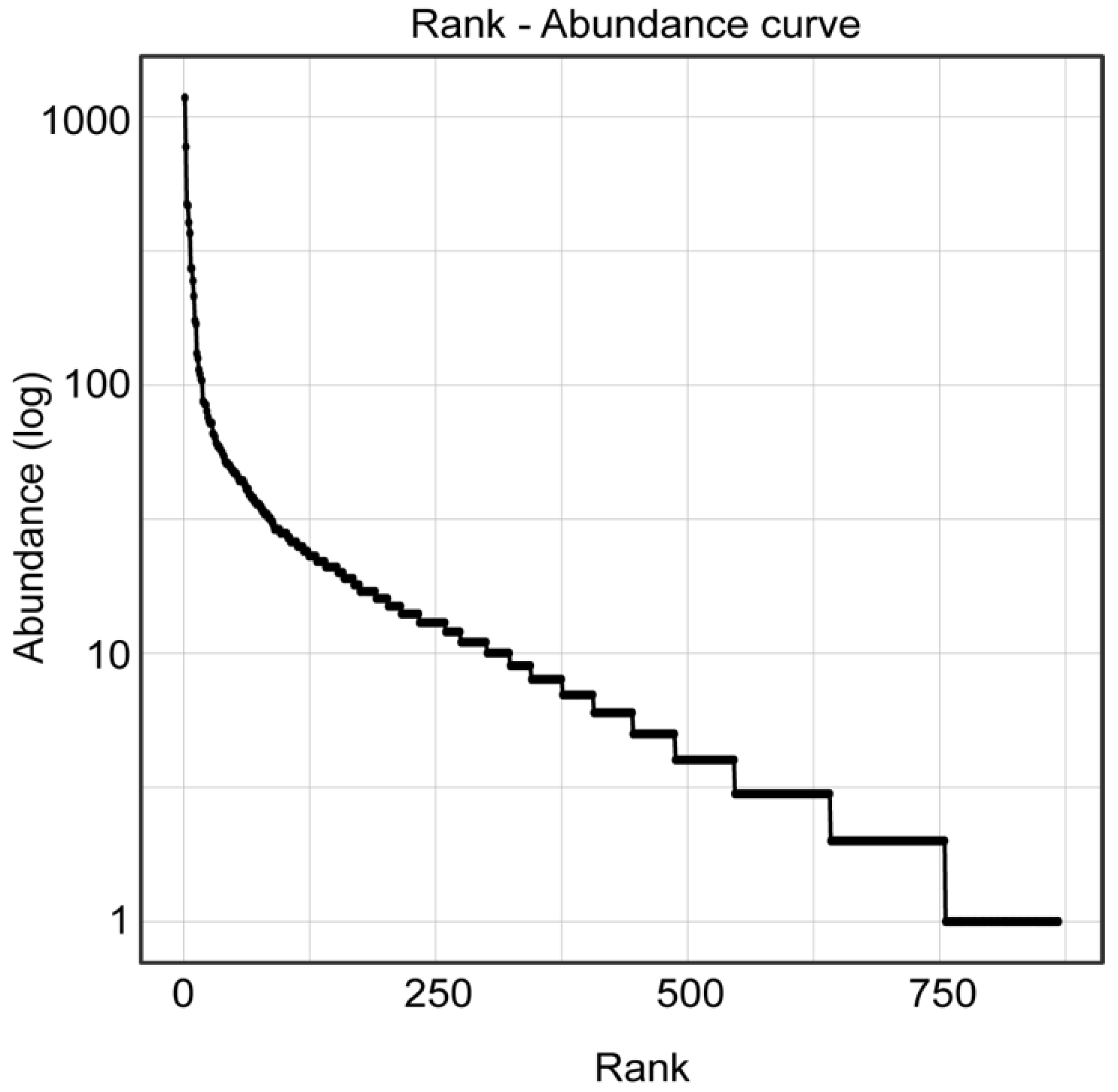 Biofilm Bacterial Communities in an Aging Chlorinated Drinking Water ...