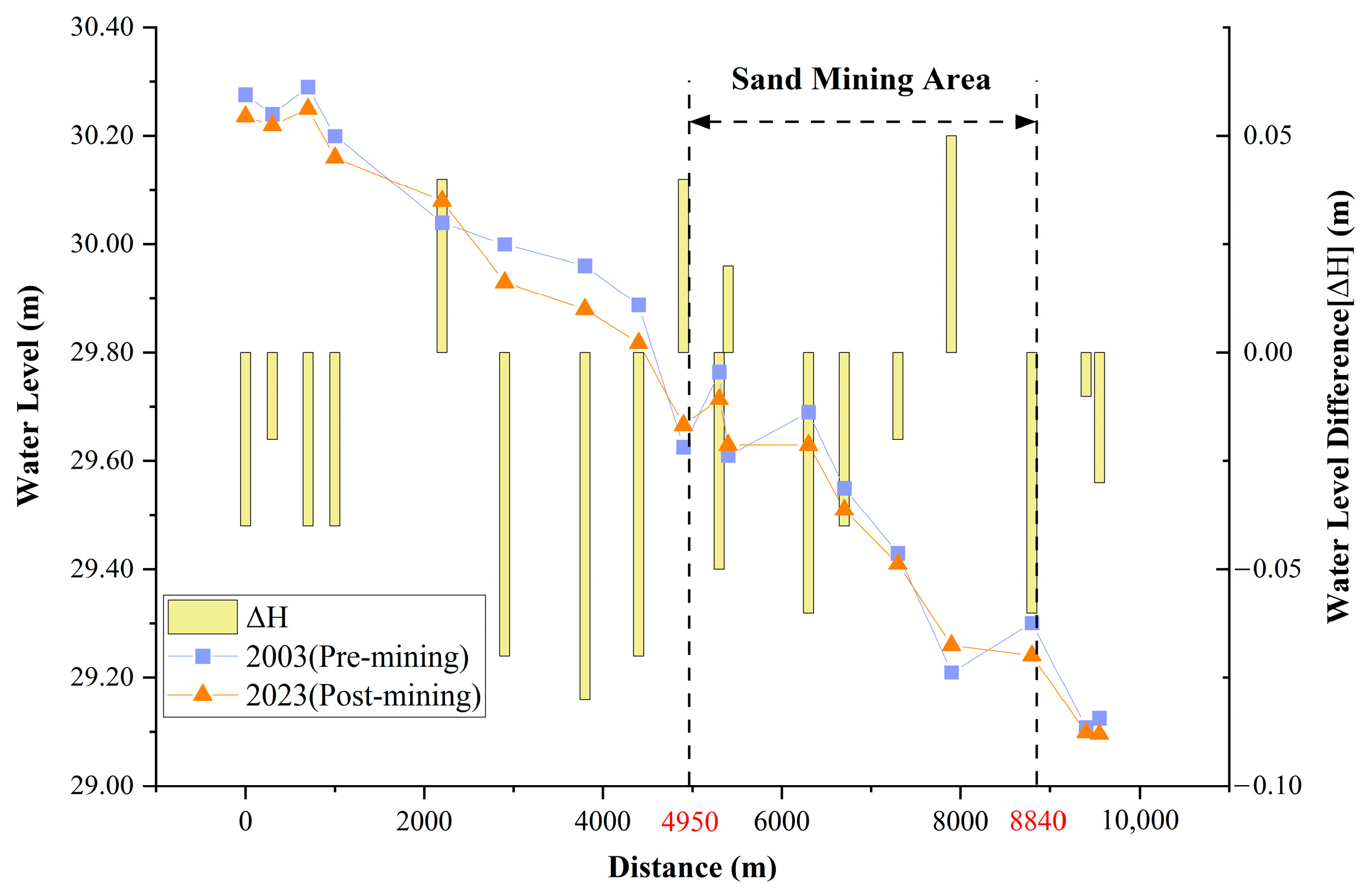 Investigating Impacts of Sand Mining on River Flood Control Safety and ...