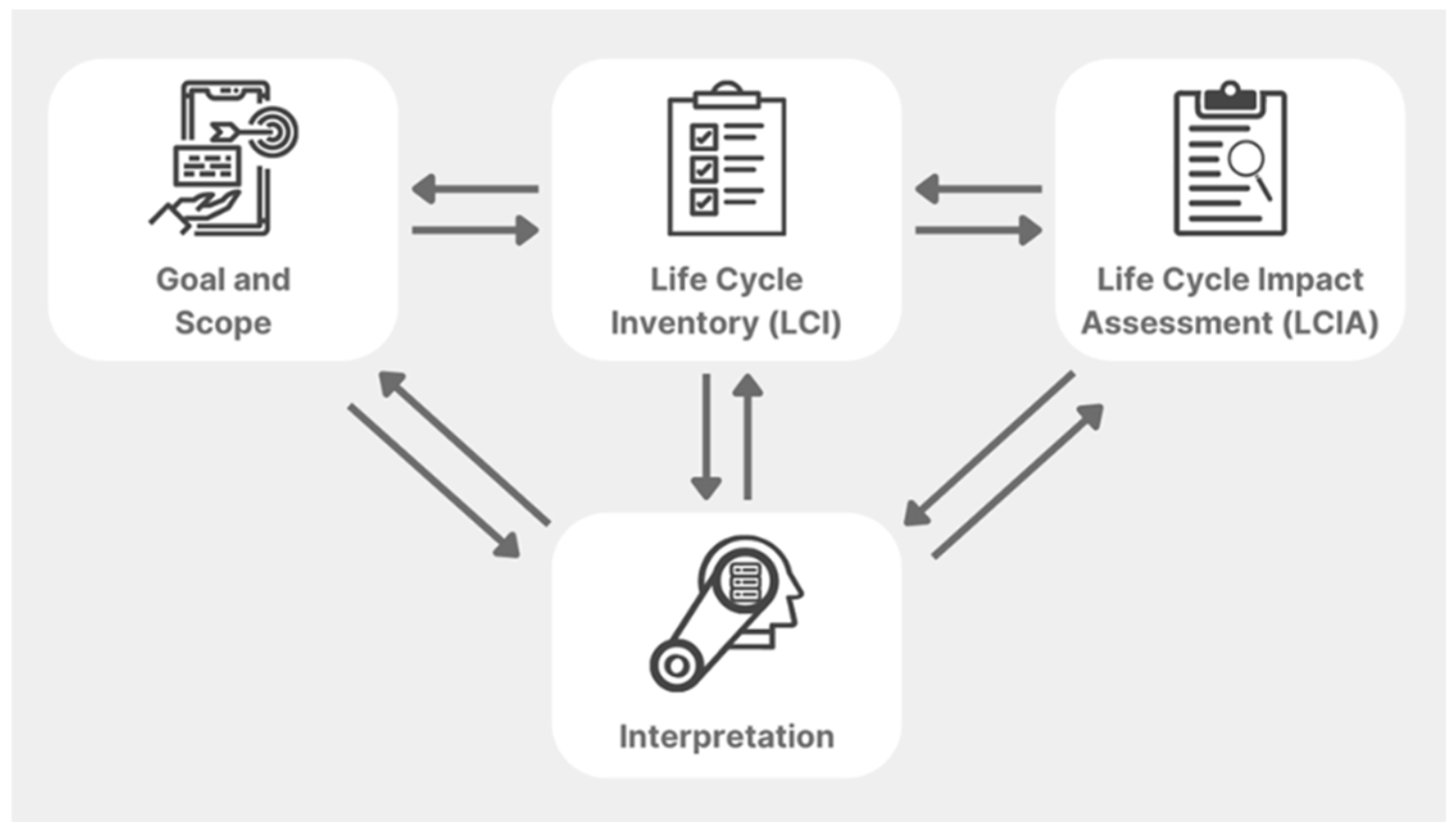 Energy and Environmental Impacts of Sludge Management in the Integrated ...