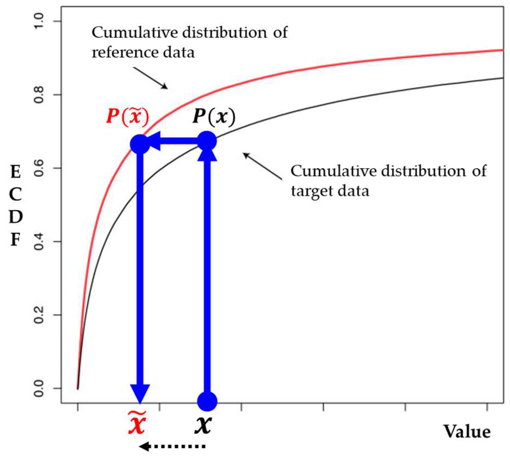 A High-Resolution Daily Precipitation Fusion Framework Integrating ...