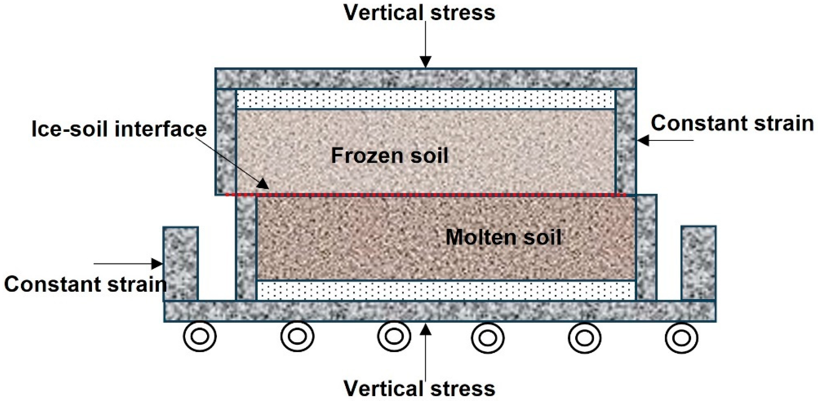 Freeze–Thaw Effects on the Mechanical Behavior of the Ice–Soil ...