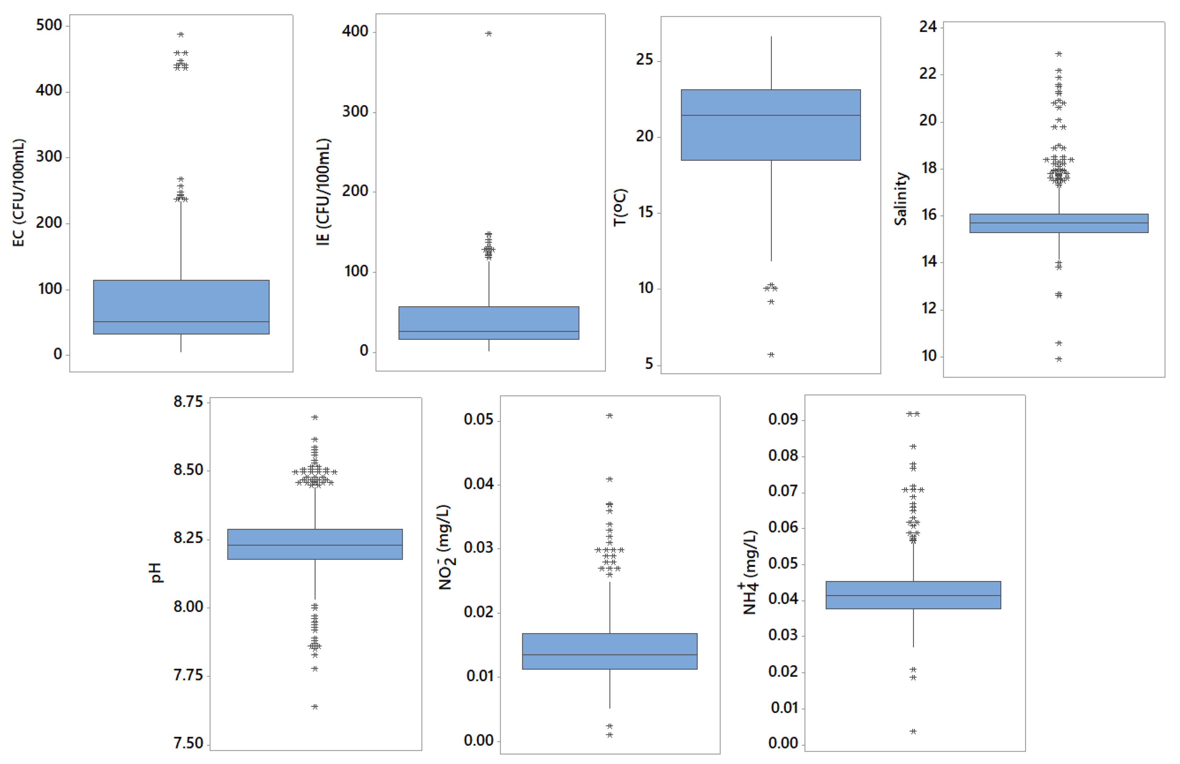 Integrated Assessment of Bathing Water Quality Along the Romanian Black ...