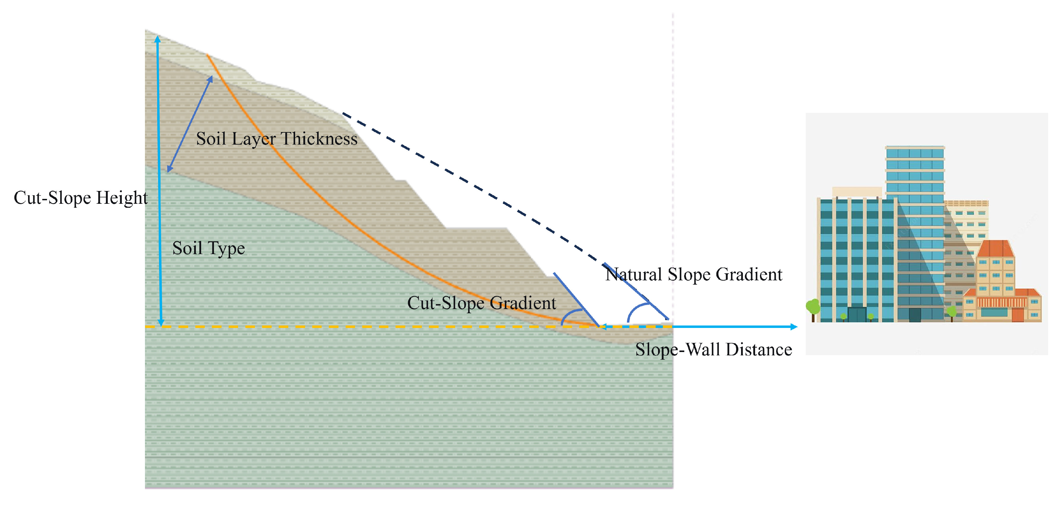 Early Identification of Rainfall-Induced Landslides in Rural Cut-Slope ...