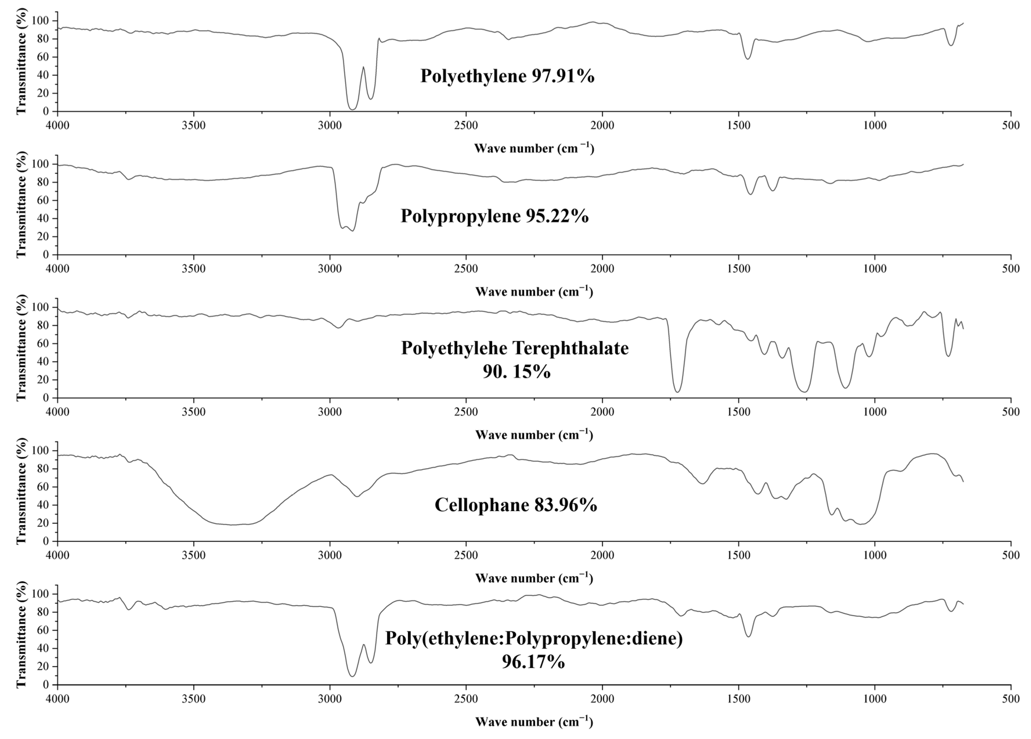 Characteristics of Microplastic Pollution in the Water and Sediments of ...