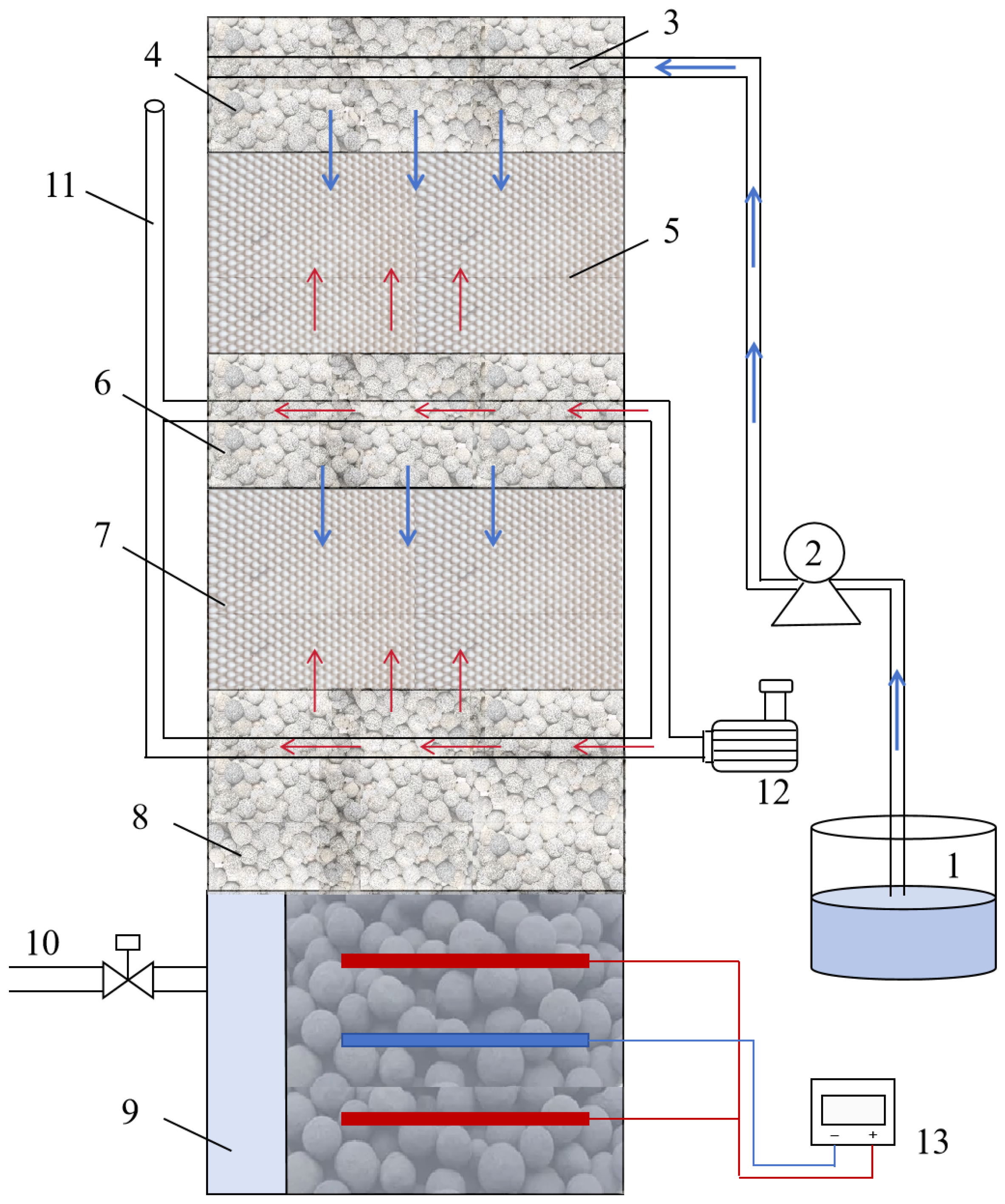 Electrochemically Enhanced Modular Ecological Infiltration System for ...