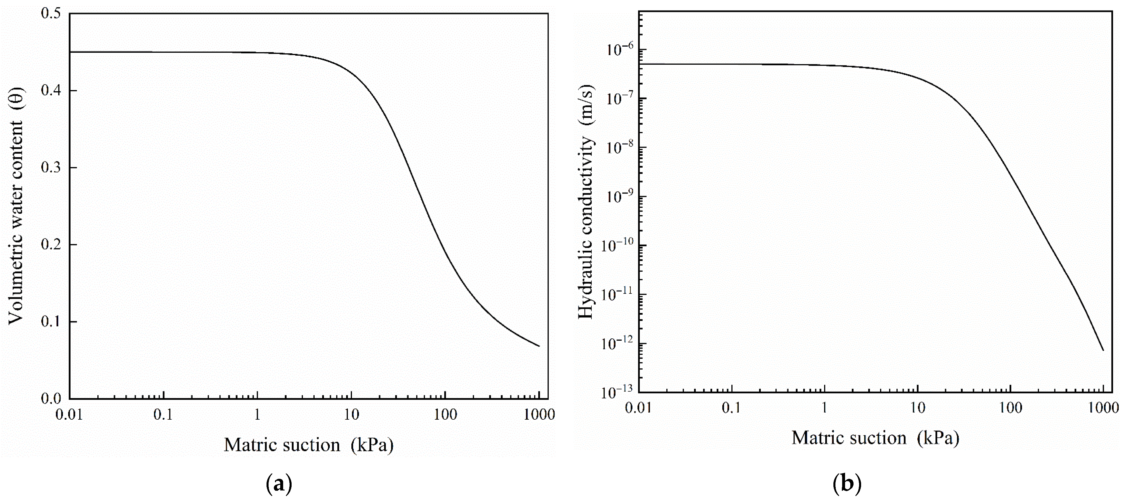 Study on the Delayed Hydraulic Response and Instability Mechanism of ...