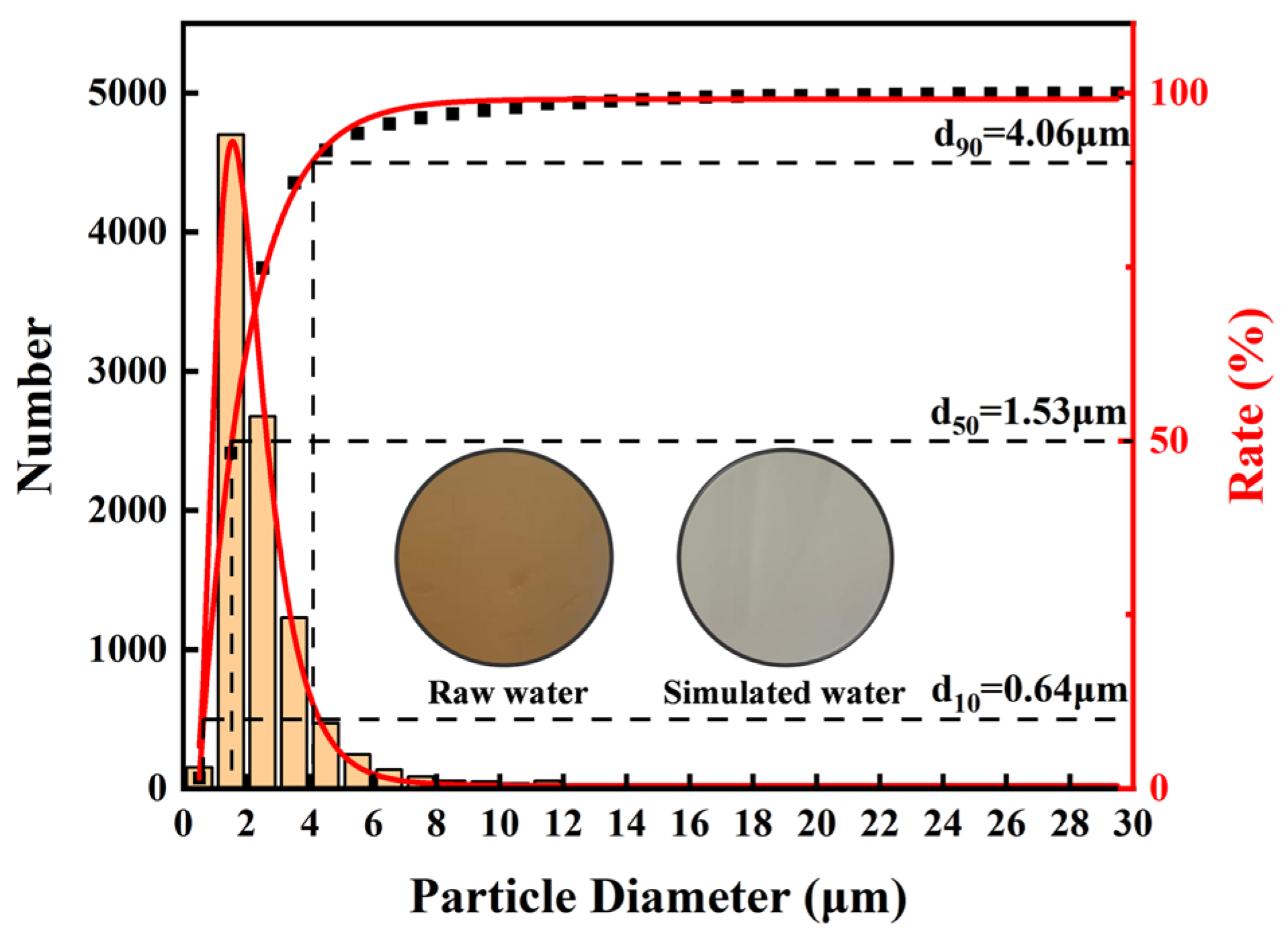 Multi-Layer Separation Tank Integrating Flocculation and Centrifugation ...