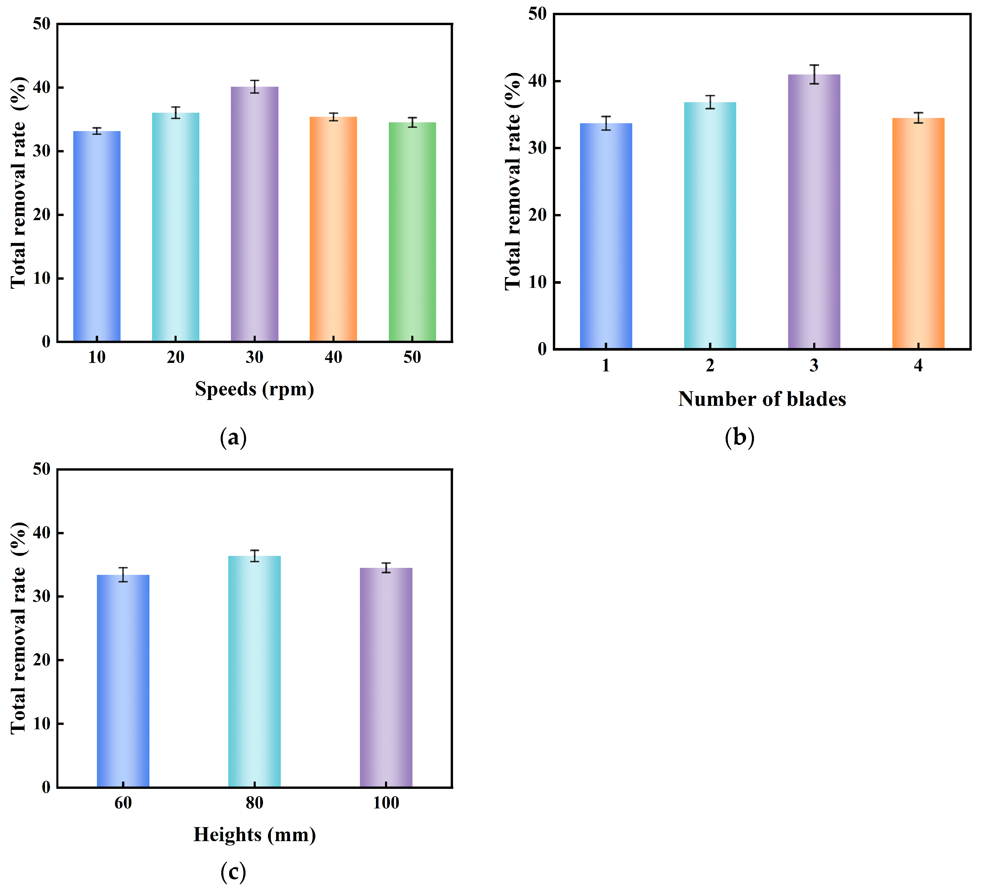 Multi-Layer Separation Tank Integrating Flocculation and Centrifugation ...