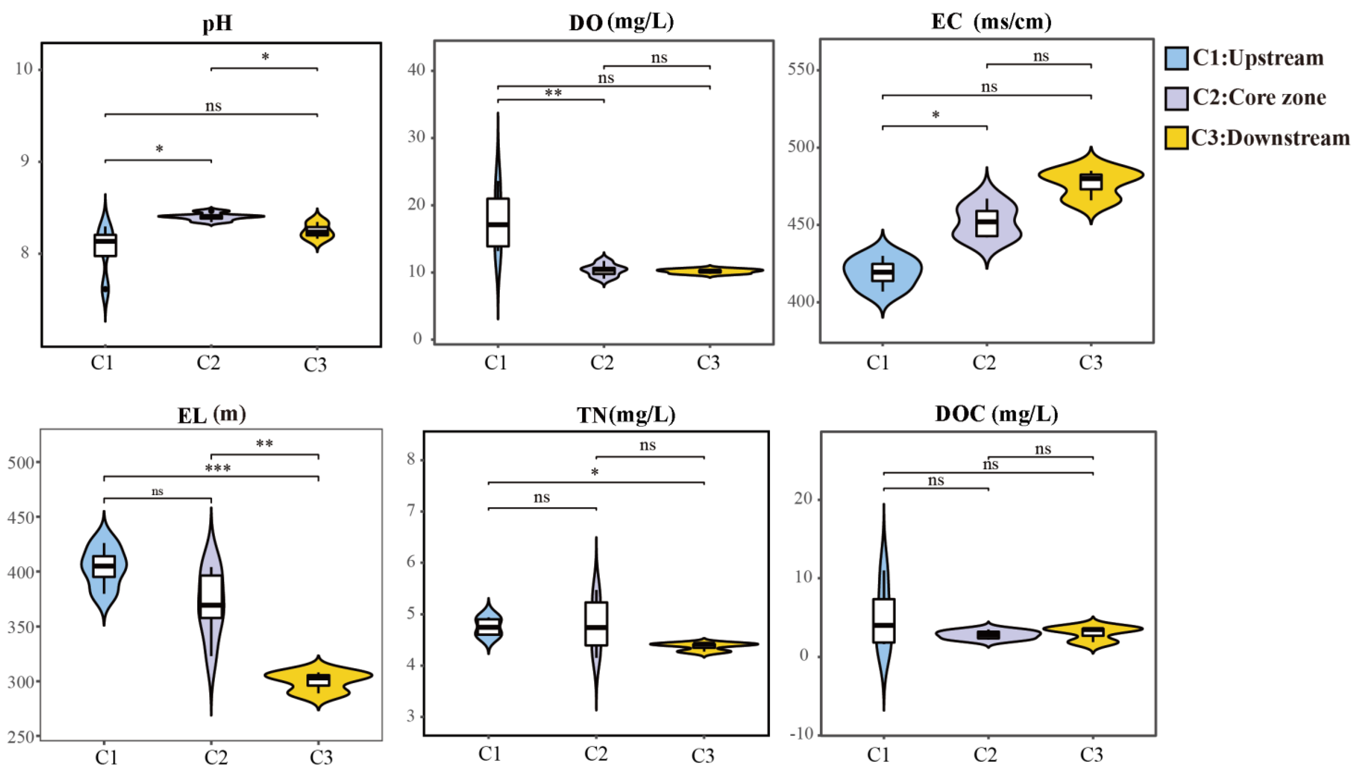 Responses of Microbial Community Structure and Carbon, Nitrogen, and ...