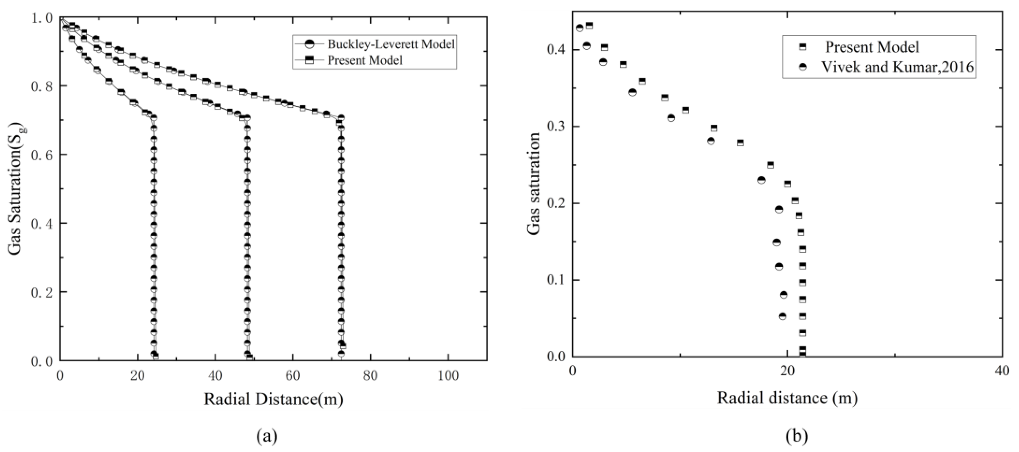 CO2 Plume Migration and Dissolution in Saline Aquifers with Variable ...