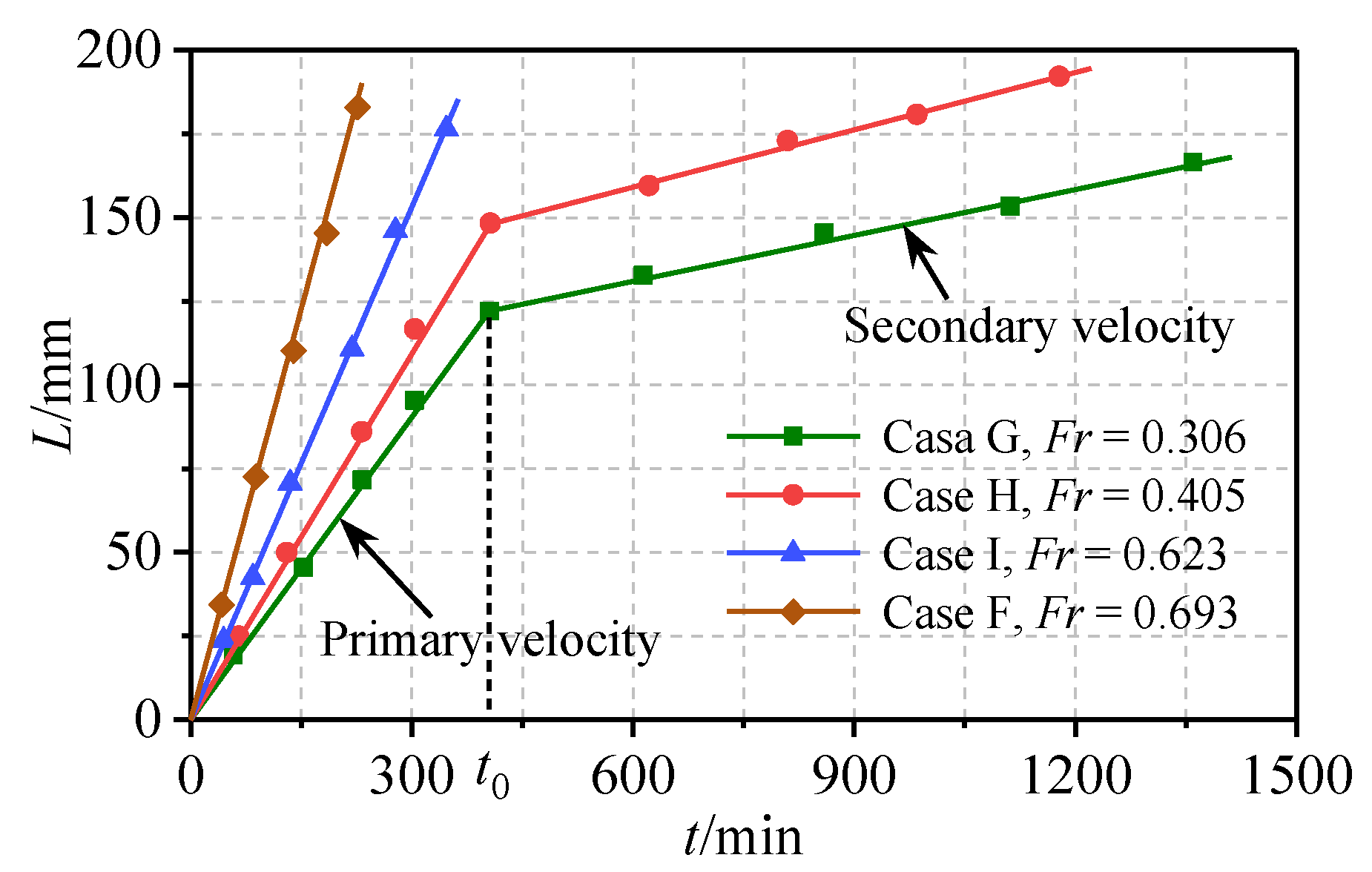 Experimental Investigation of the Local Scour Characteristics of ...