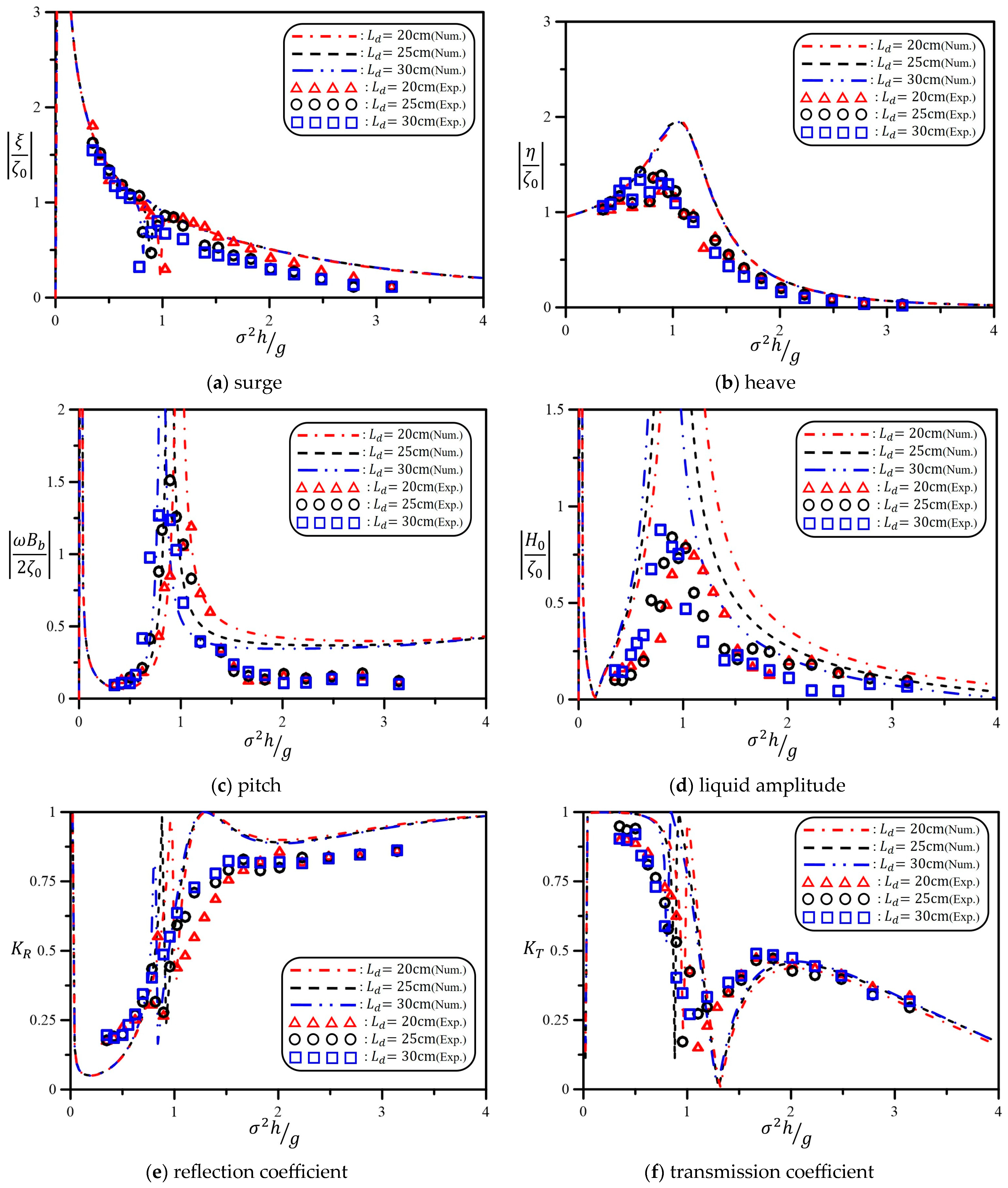 Dynamic Motion Characteristics of Floating Structures with Tuned Liquid ...