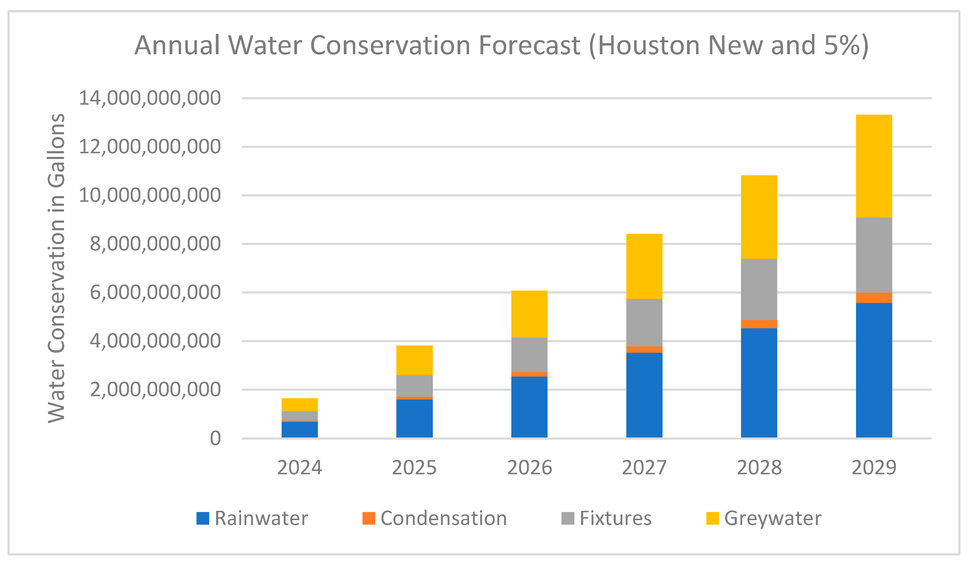 Integrated Water Conservation Measures for Single-Family Homes: A Multi ...