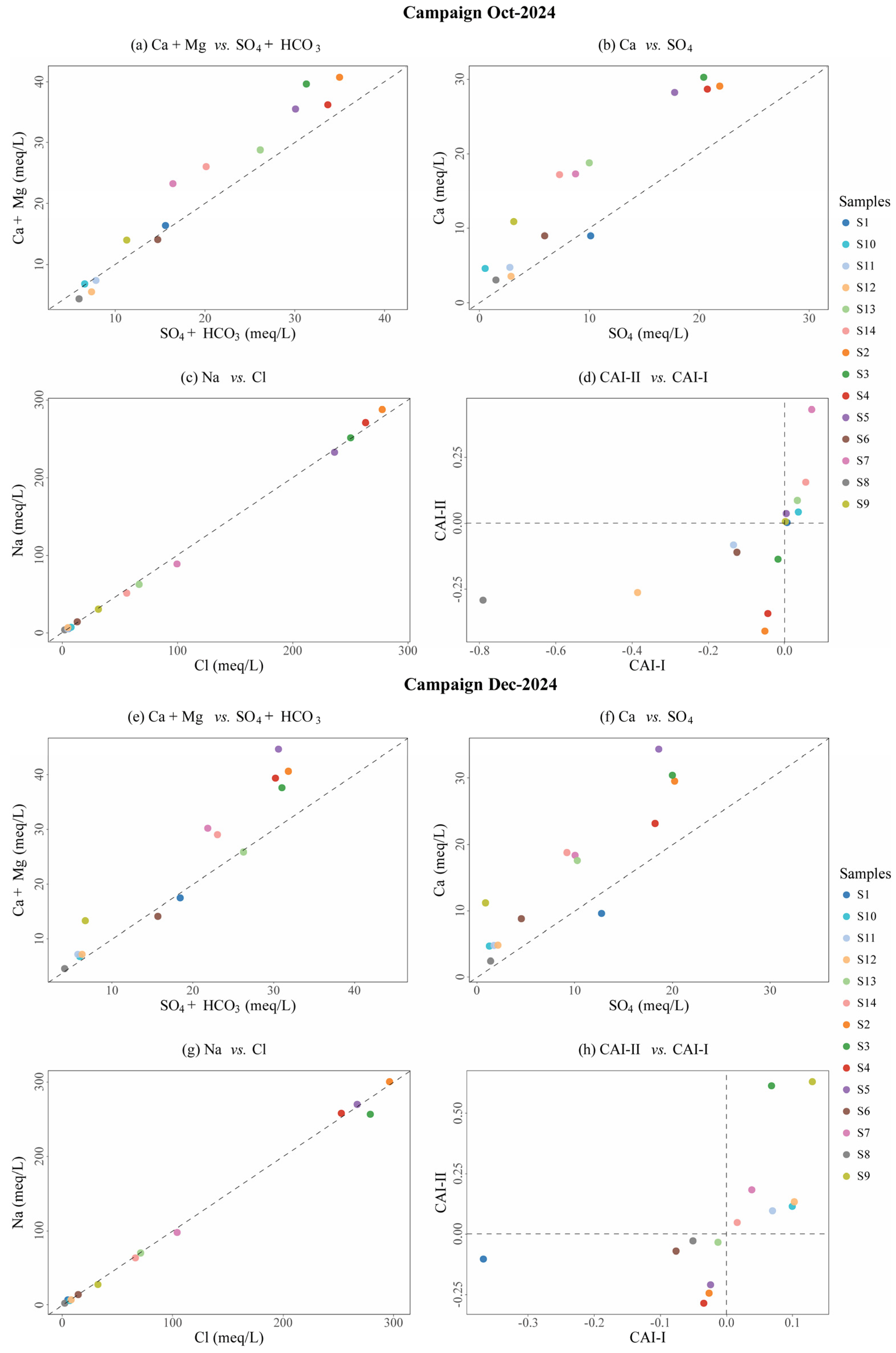 Assessment of the Impact of Thermal Springs on Surface Water Quality in ...