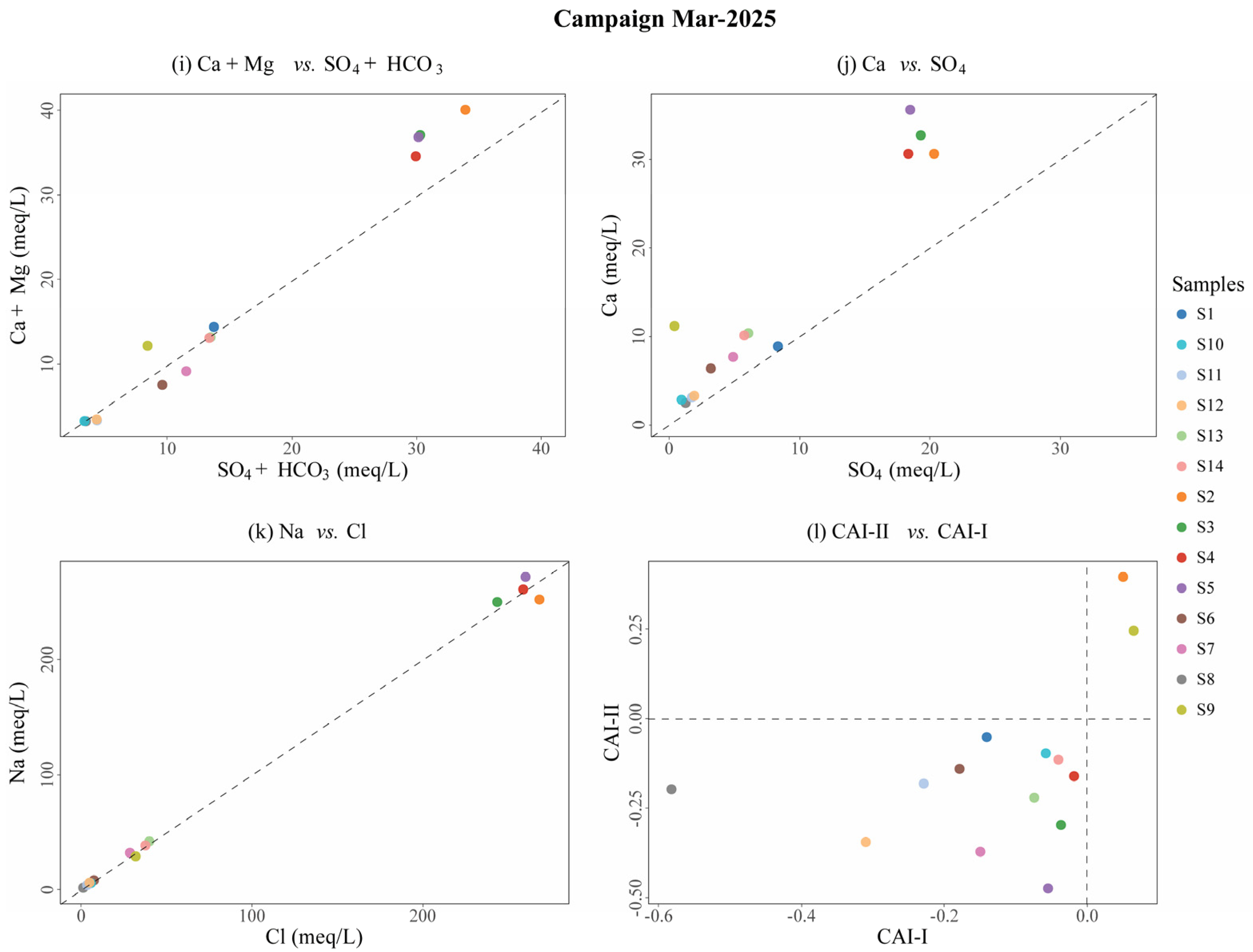 Assessment of the Impact of Thermal Springs on Surface Water Quality in ...